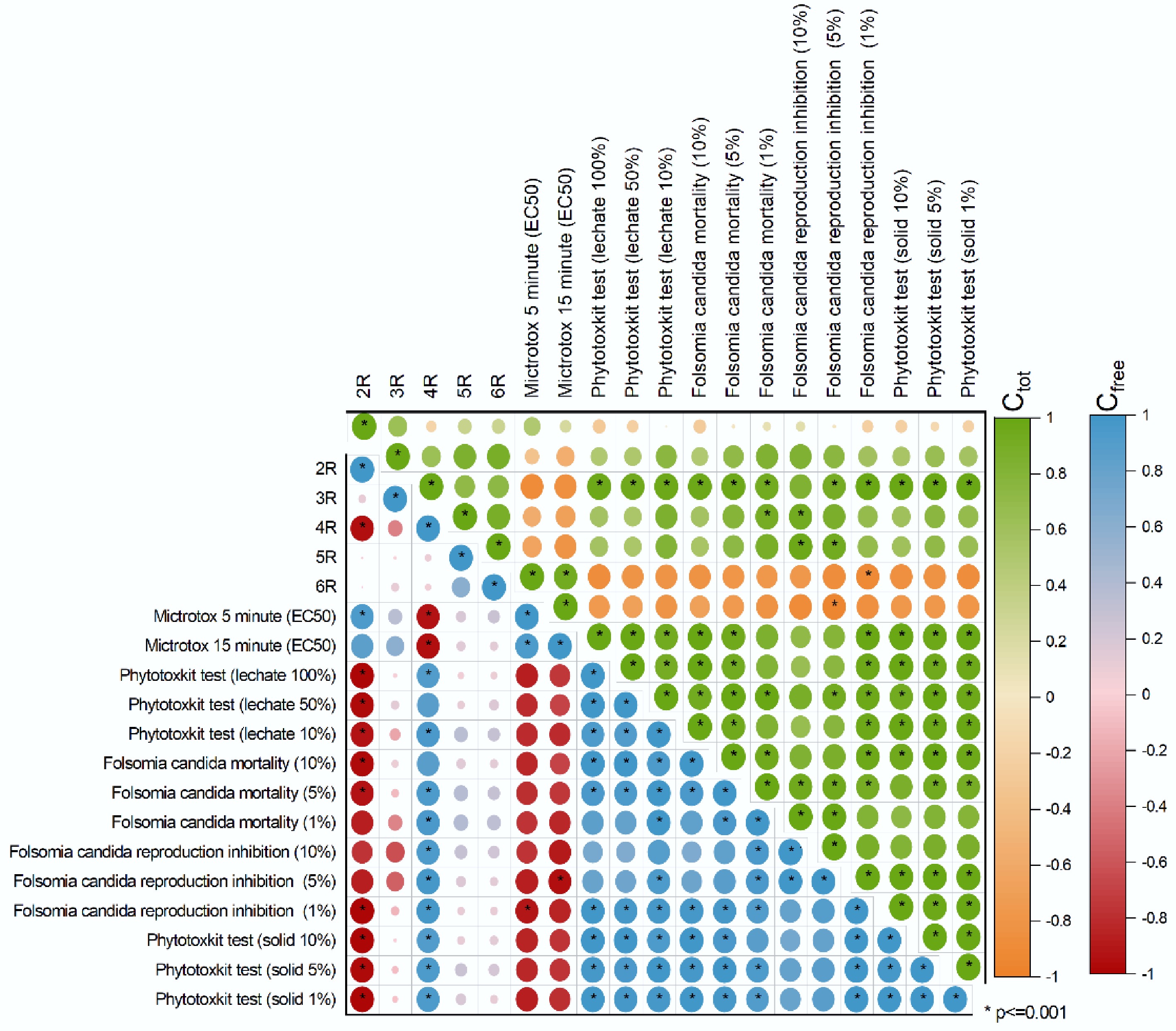 Toxicity and polycyclic aromatic hydrocarbons bioavailability in ...