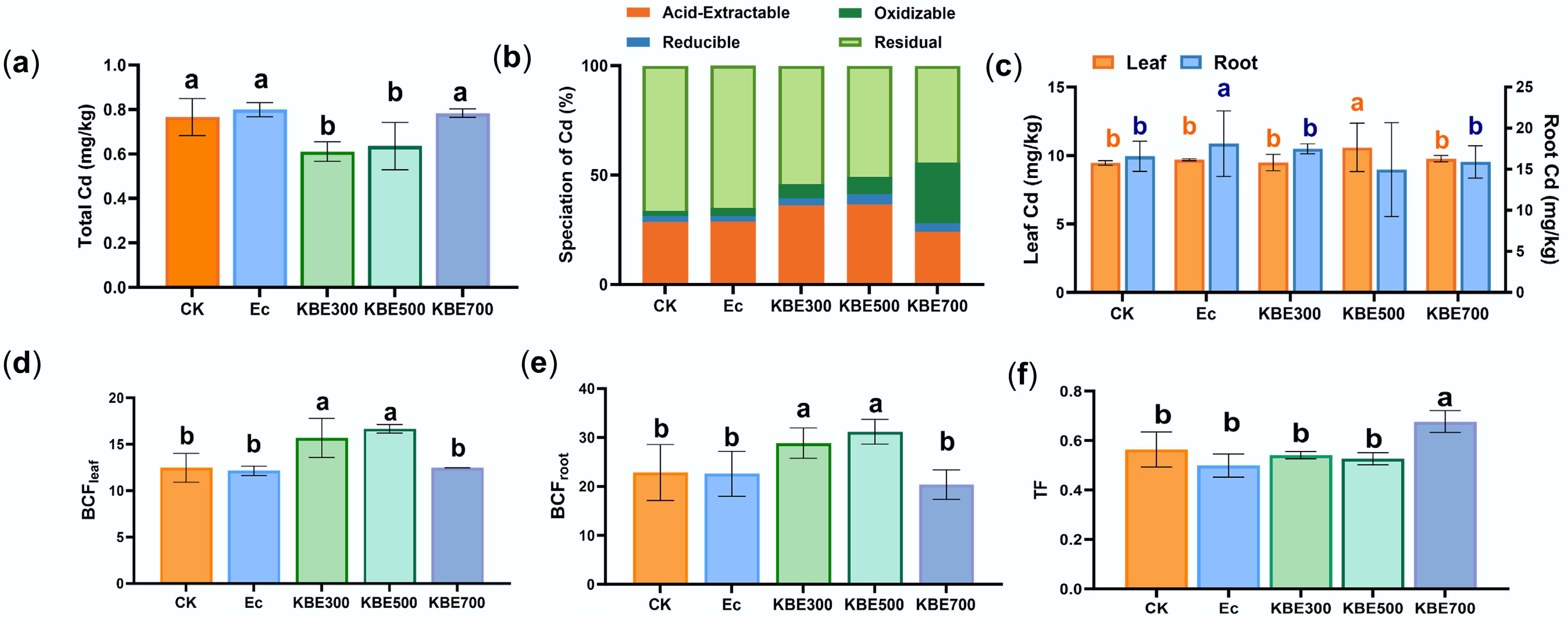 Selective application of biochars to realize biochar–microbe ...