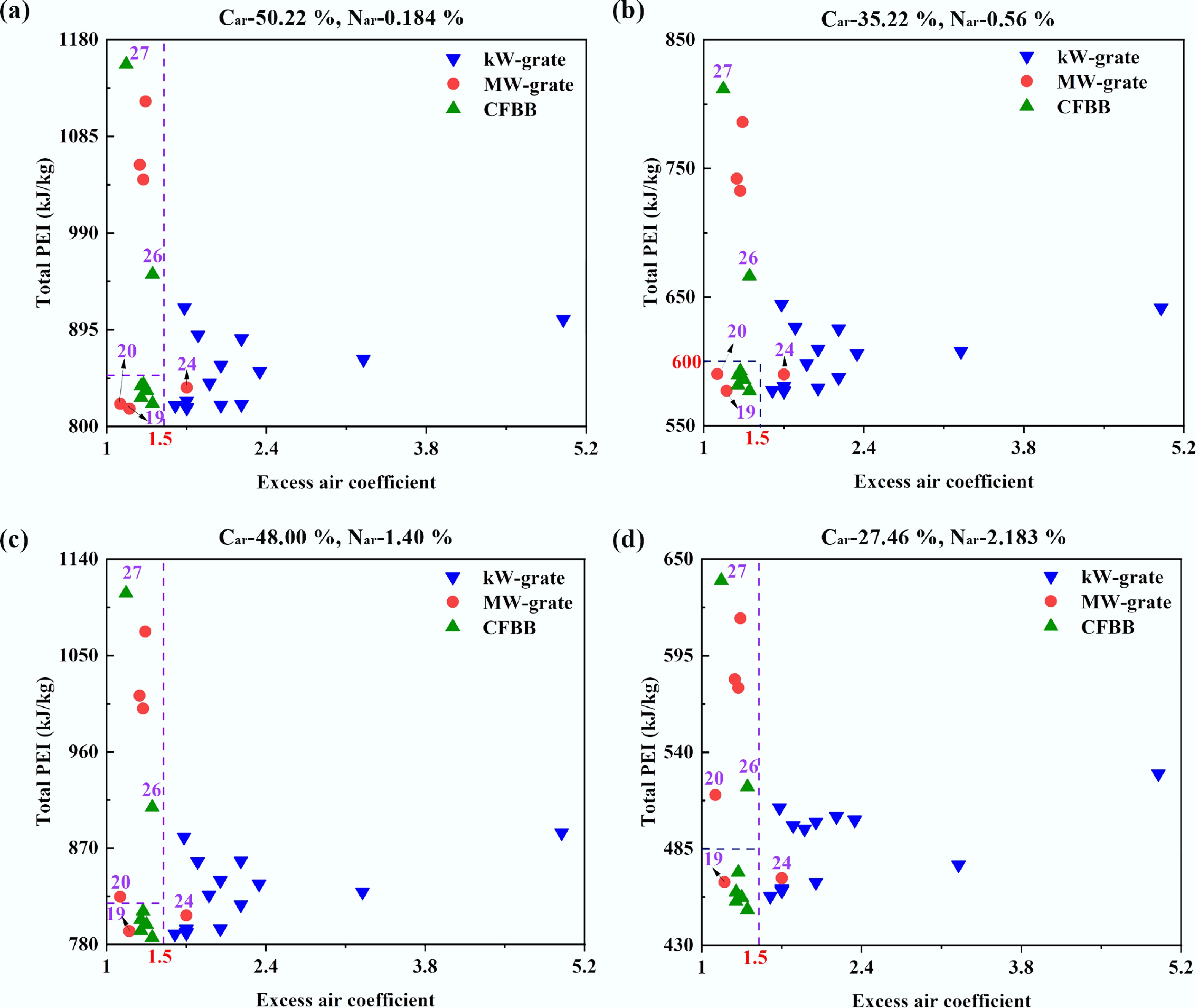 Evaluating the potential environmental impact of biomass combustion ...