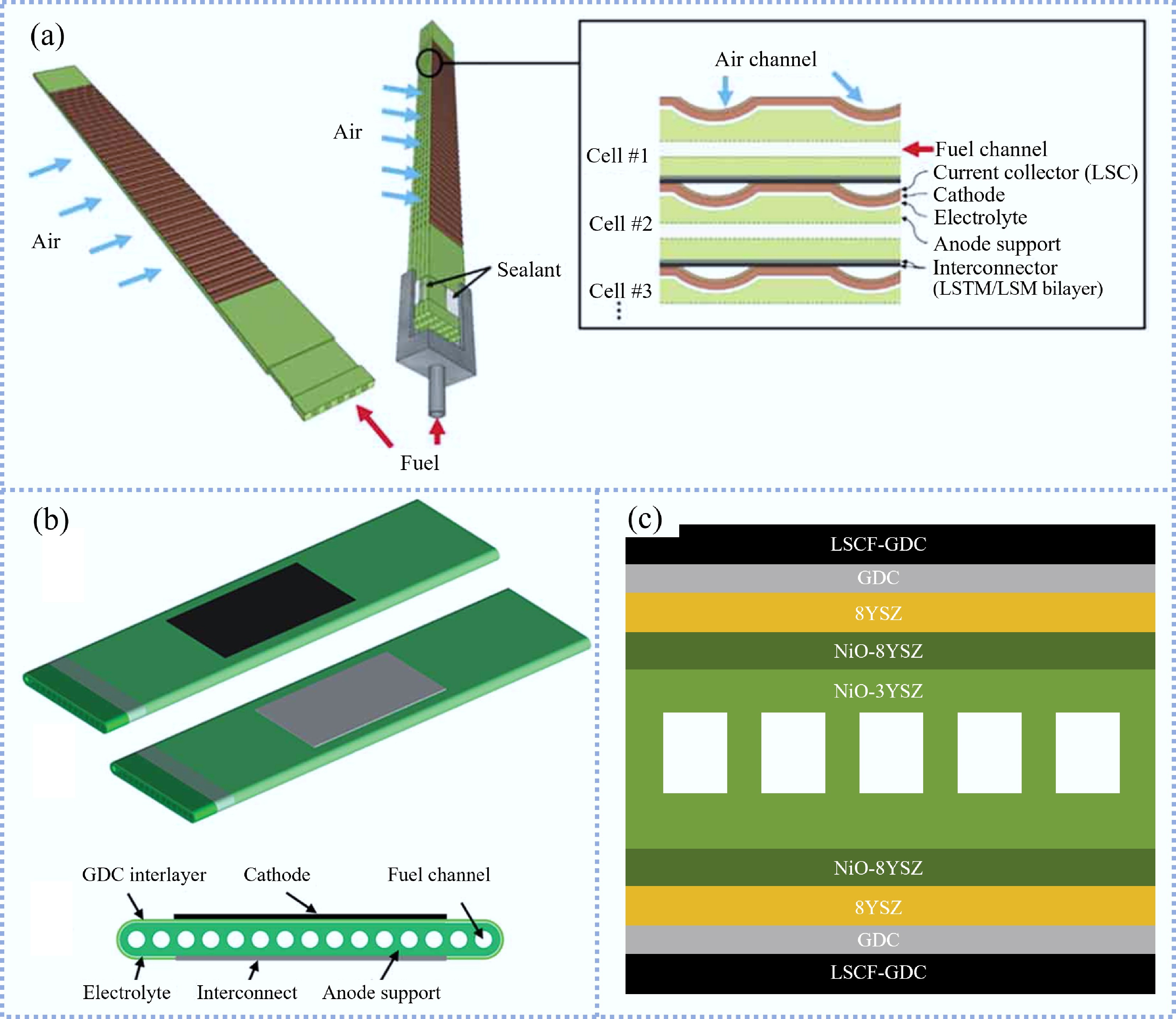 Geometric design and application exploration of tubular solid oxide ...