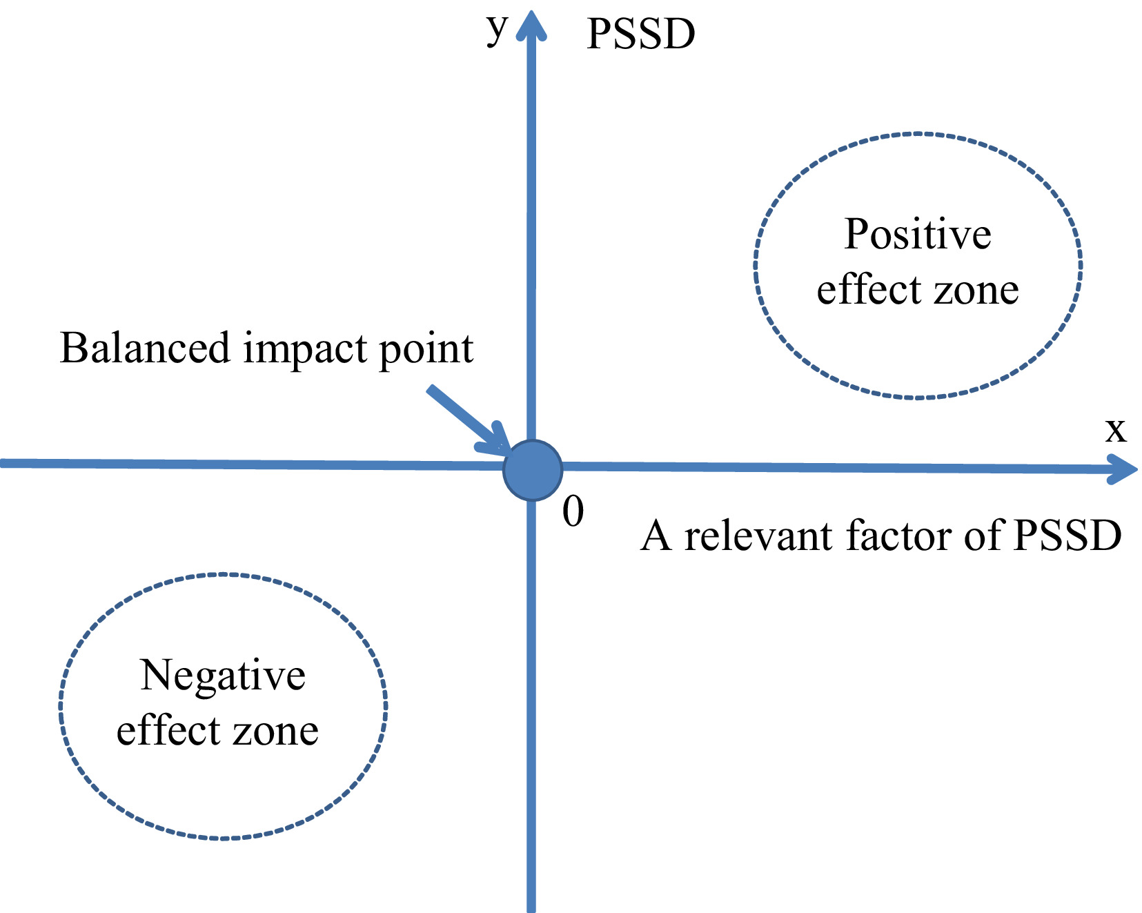 Method for quantitative expression of psychological safety and security ...