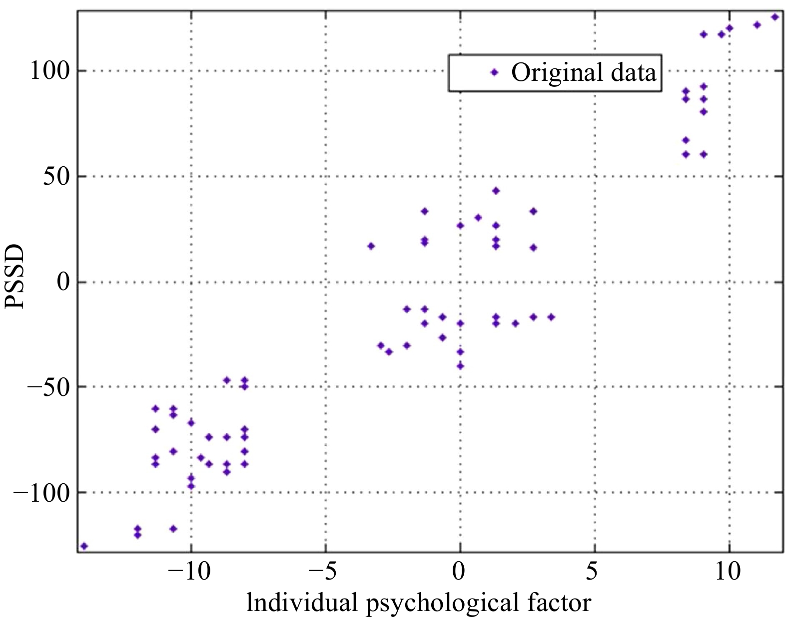 Method for quantitative expression of psychological safety and security ...