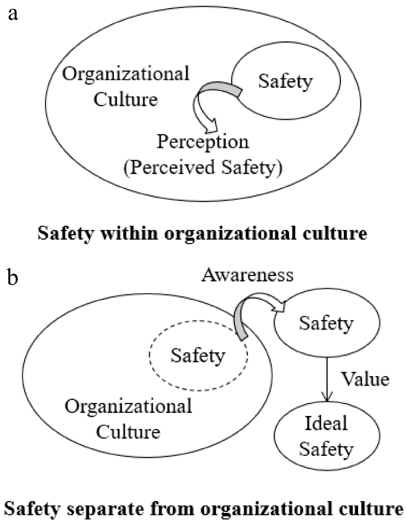Mindfulness-based cognitive safety and spiritual safety leadership for ...