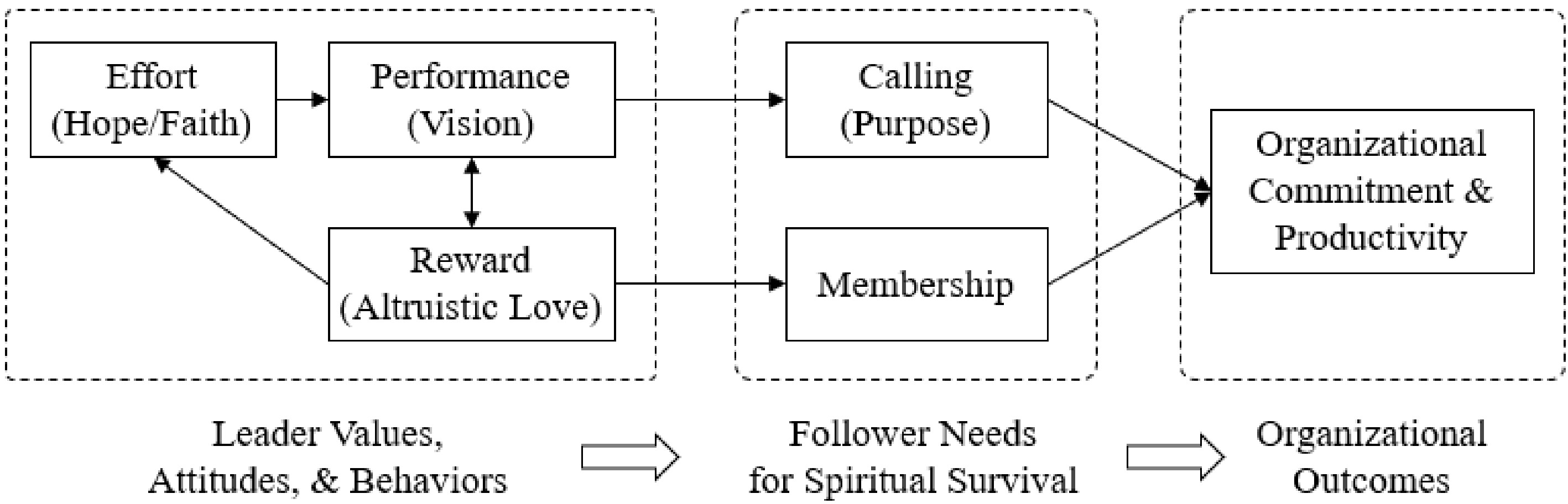 Mindfulness-based cognitive safety and spiritual safety leadership for ...
