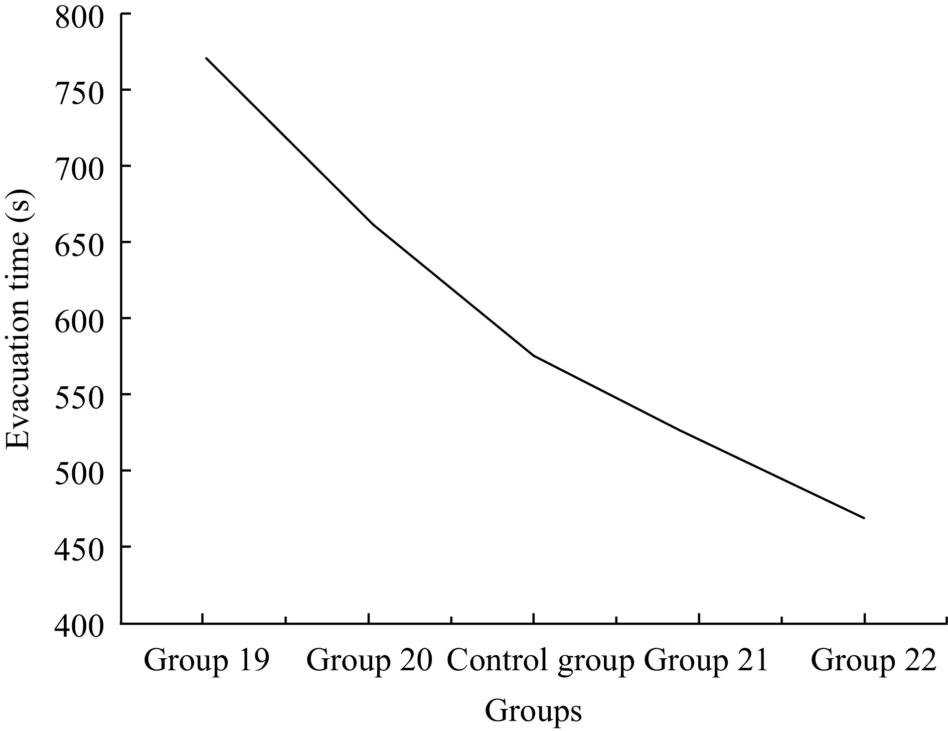 Study on crowd evacuation in subway transfer station fires based on ...