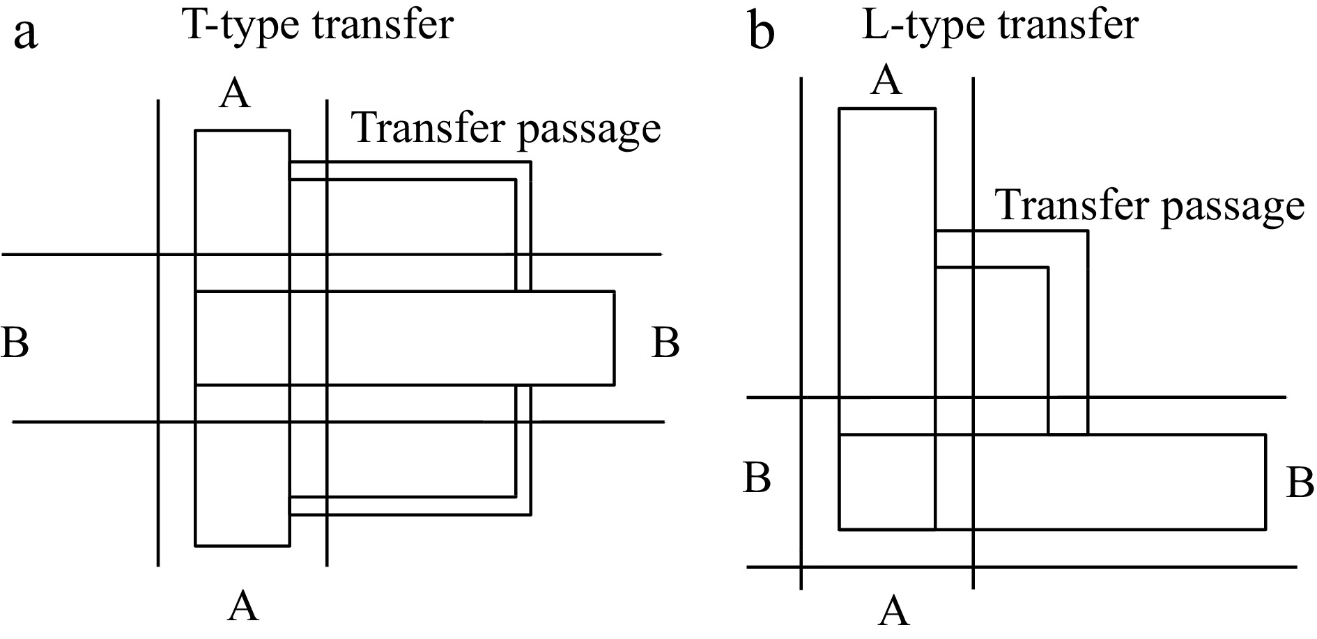 Study on crowd evacuation in subway transfer station fires based on ...
