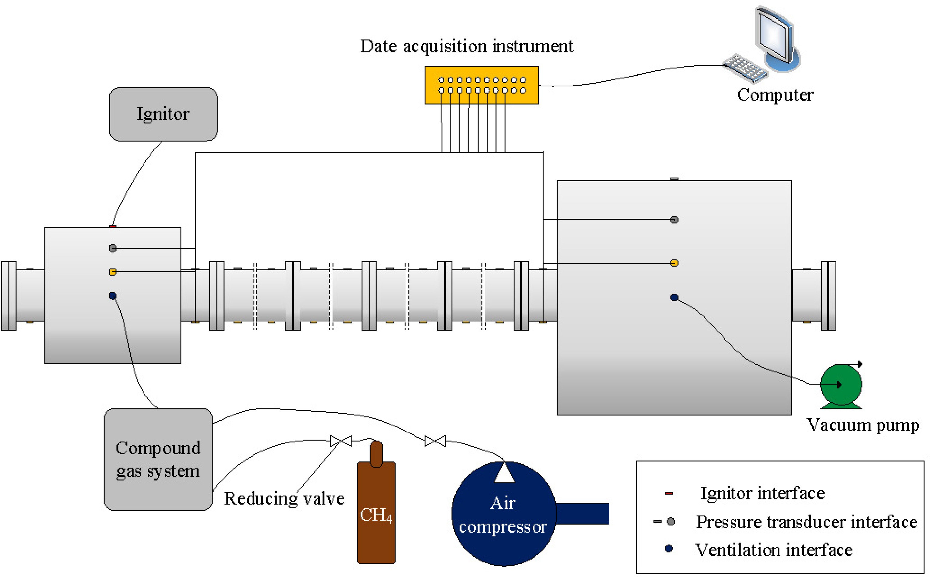 Methane-air explosion pressures in cylindrical interconnected ...
