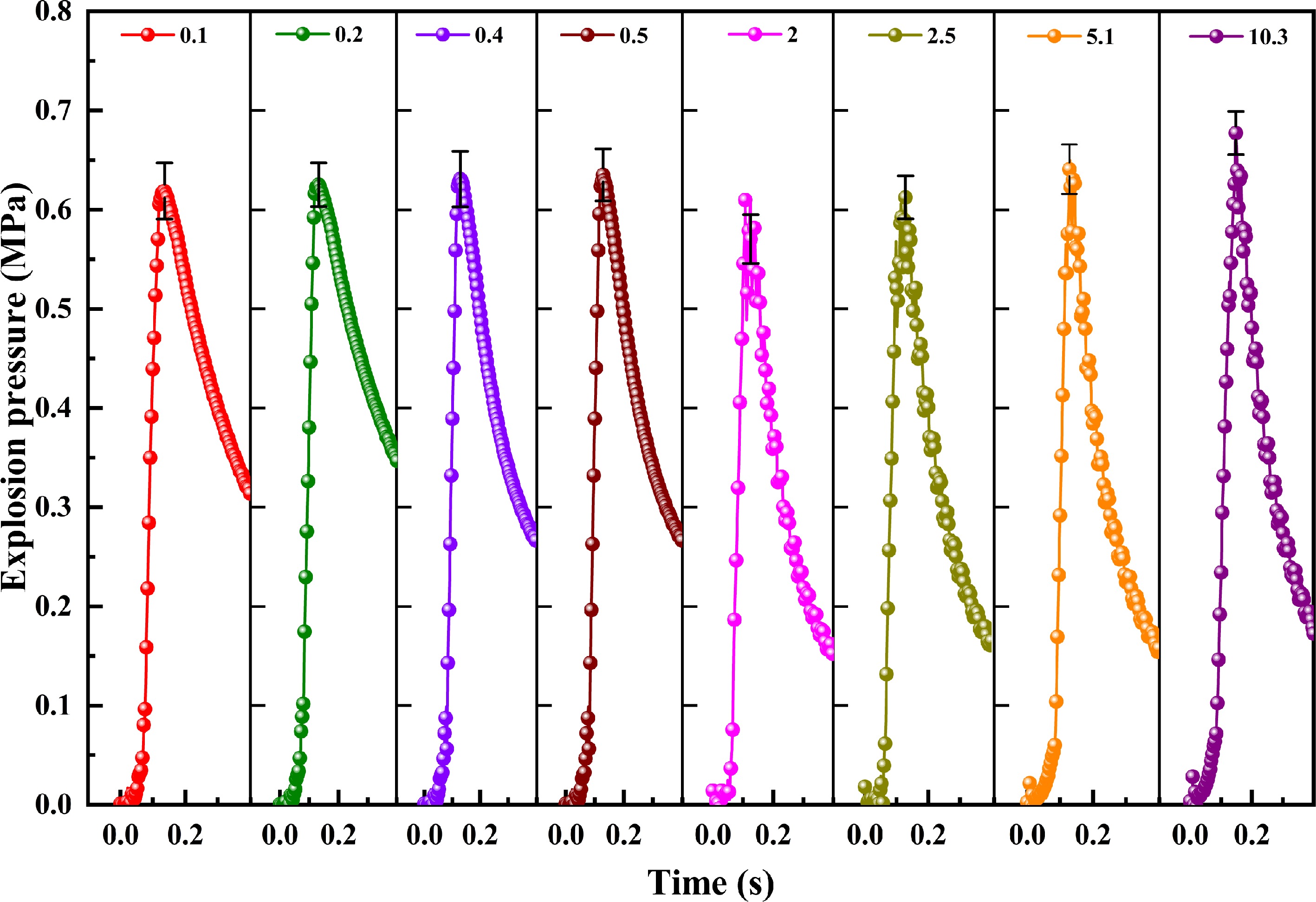 Methane-air explosion pressures in cylindrical interconnected ...