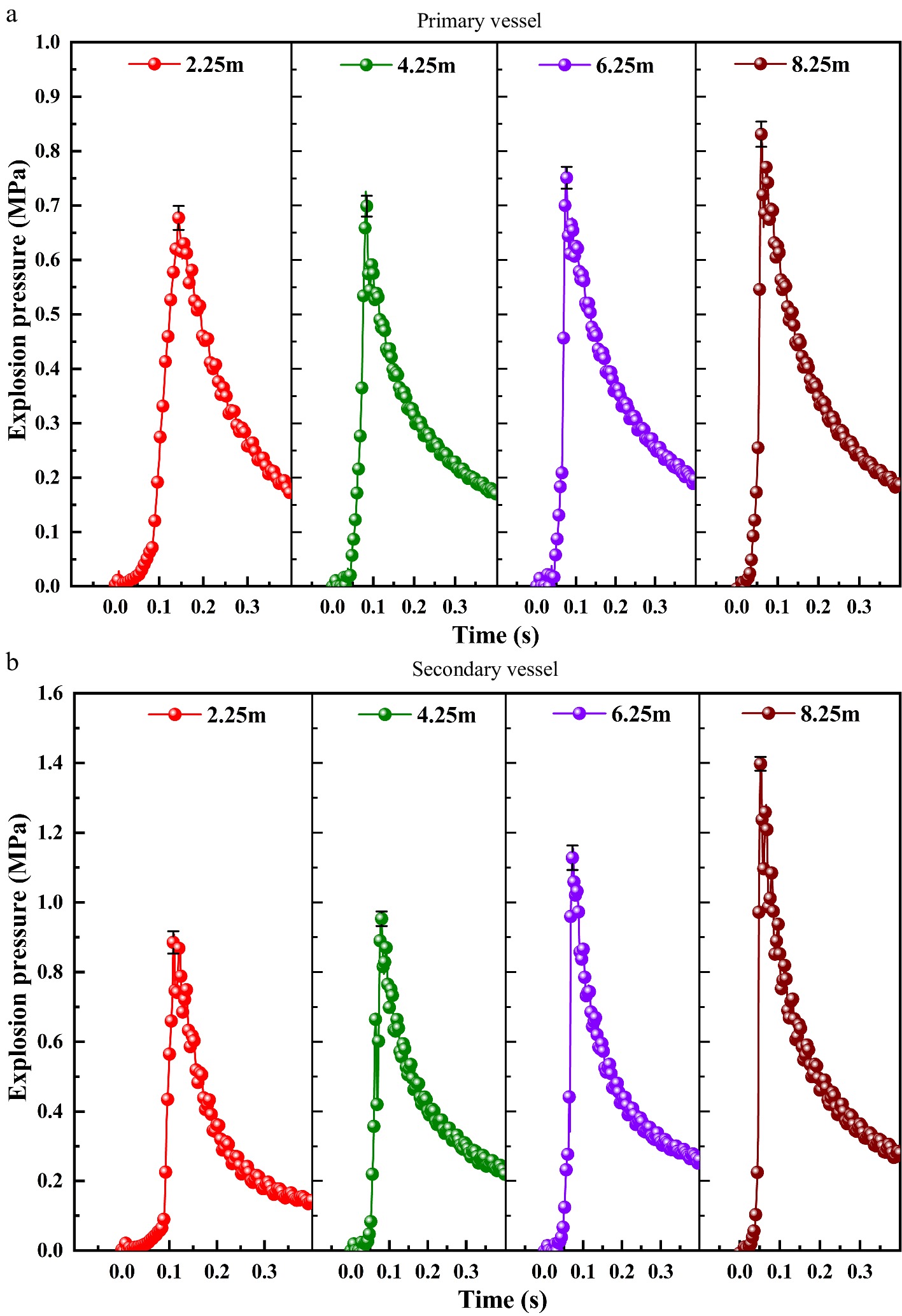 Methane-air explosion pressures in cylindrical interconnected ...