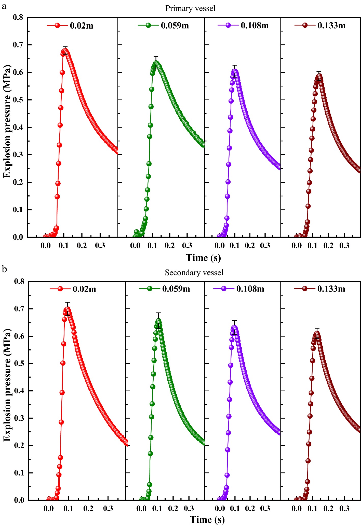 Methane-air explosion pressures in cylindrical interconnected ...