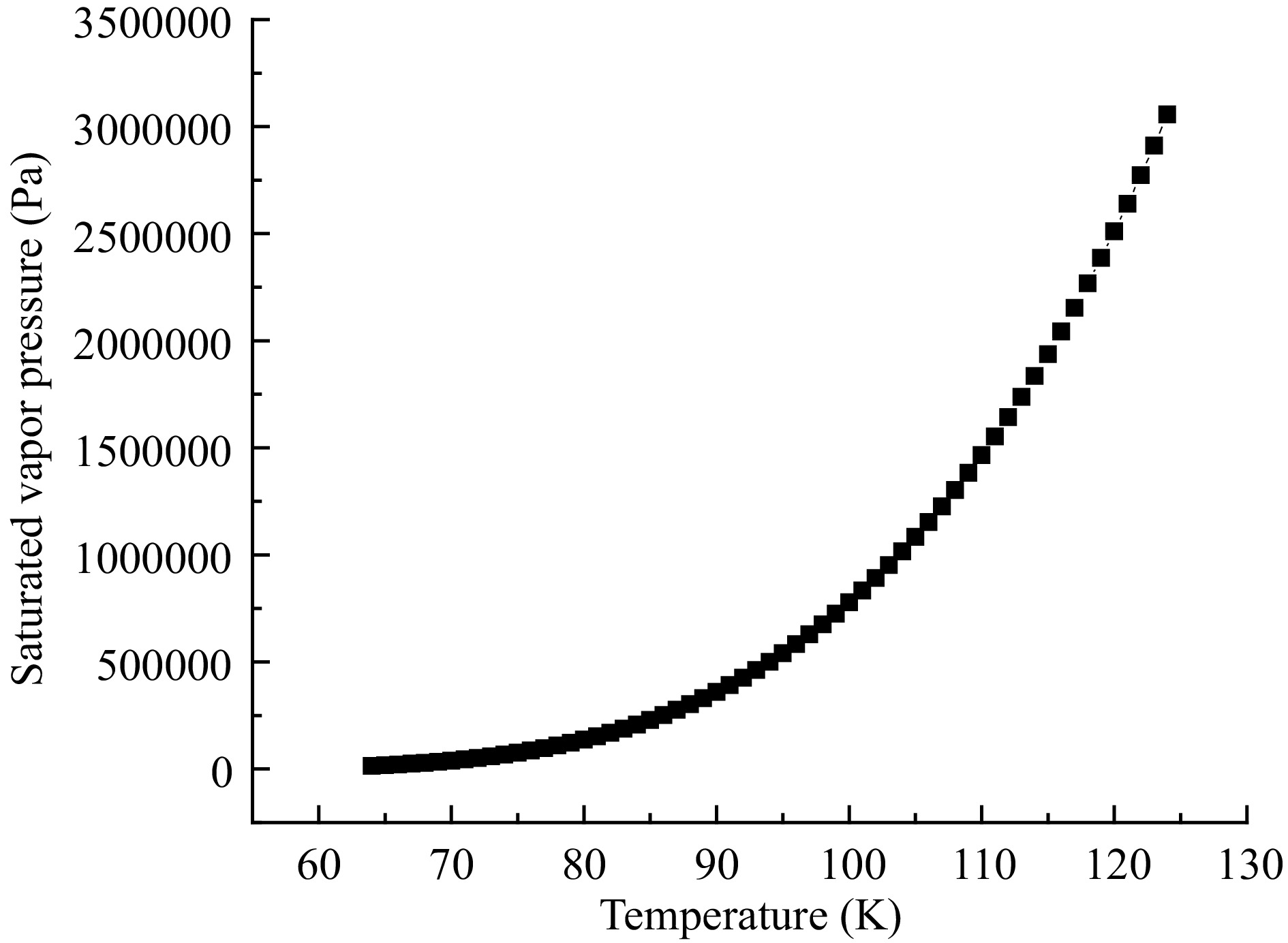 Study on cavitation of liquid nitrogen in pumps induced by coupling of ...