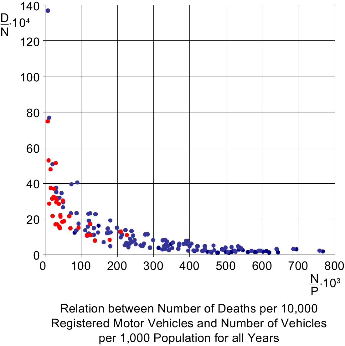 Road traffic intensity of GDP and the explanation of national peaks of ...