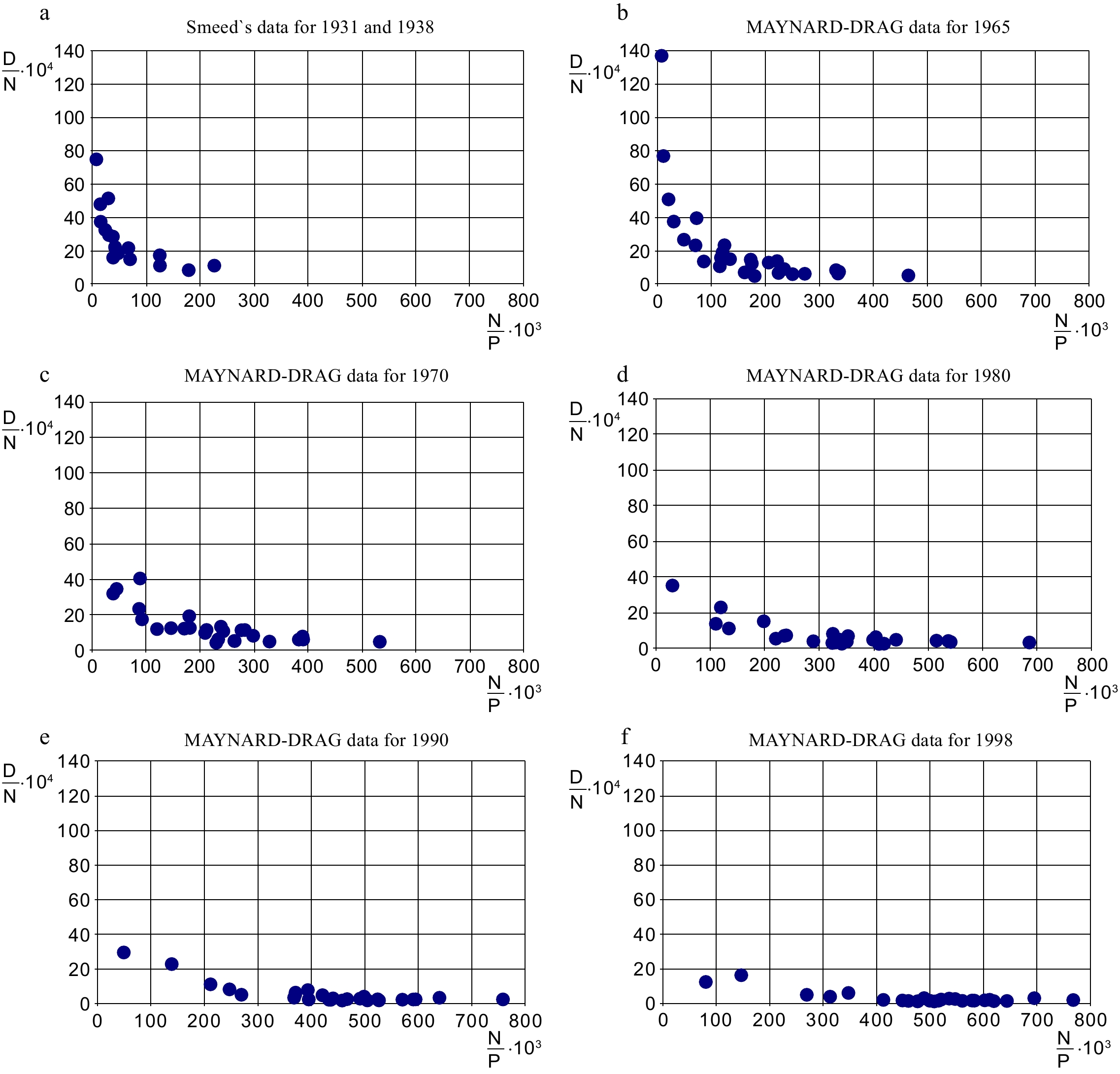 Road traffic intensity of GDP and the explanation of national peaks of ...