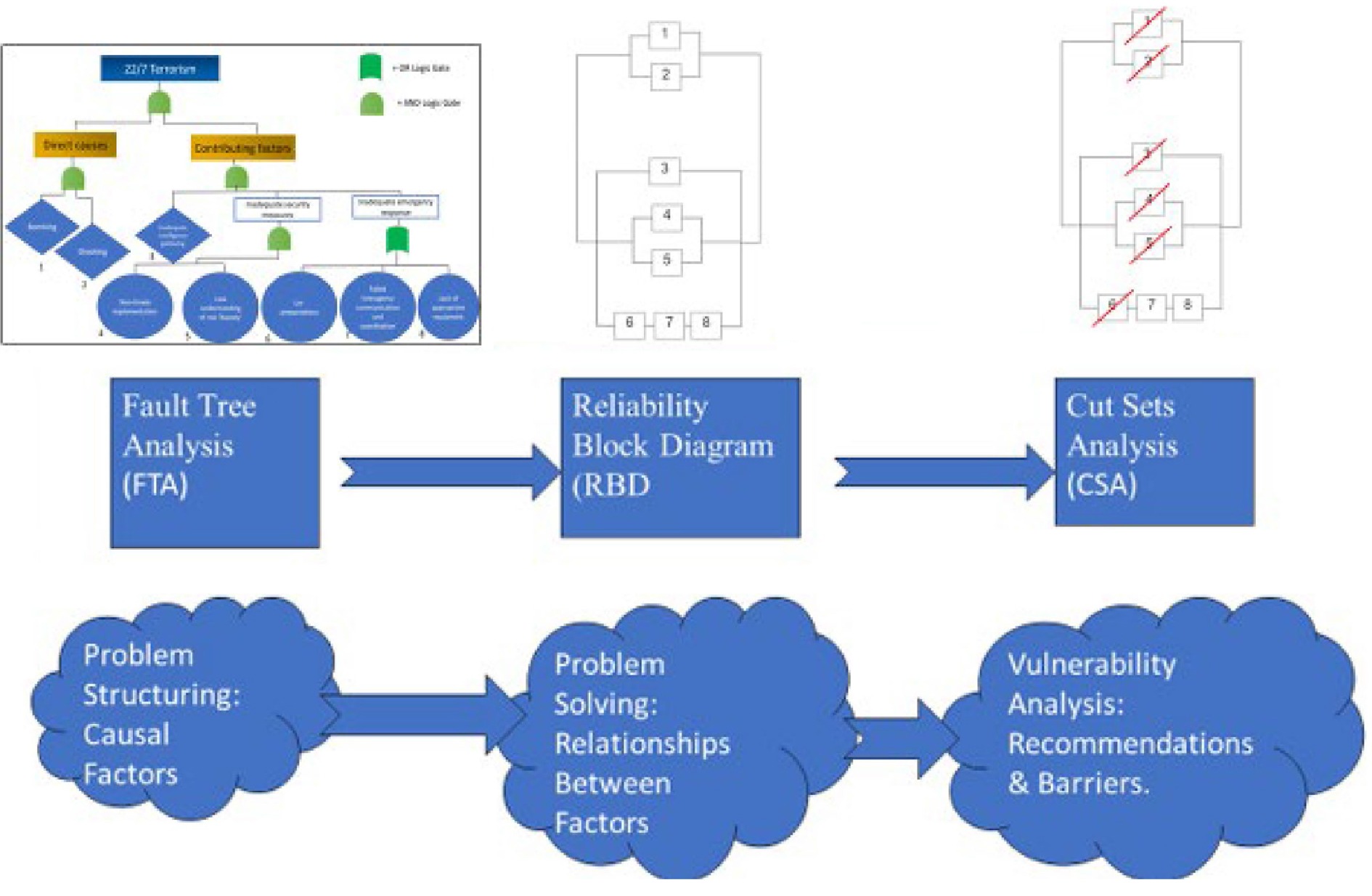 Learning from disasters the 22/7-terrorism in Norway and COVID-19 ...