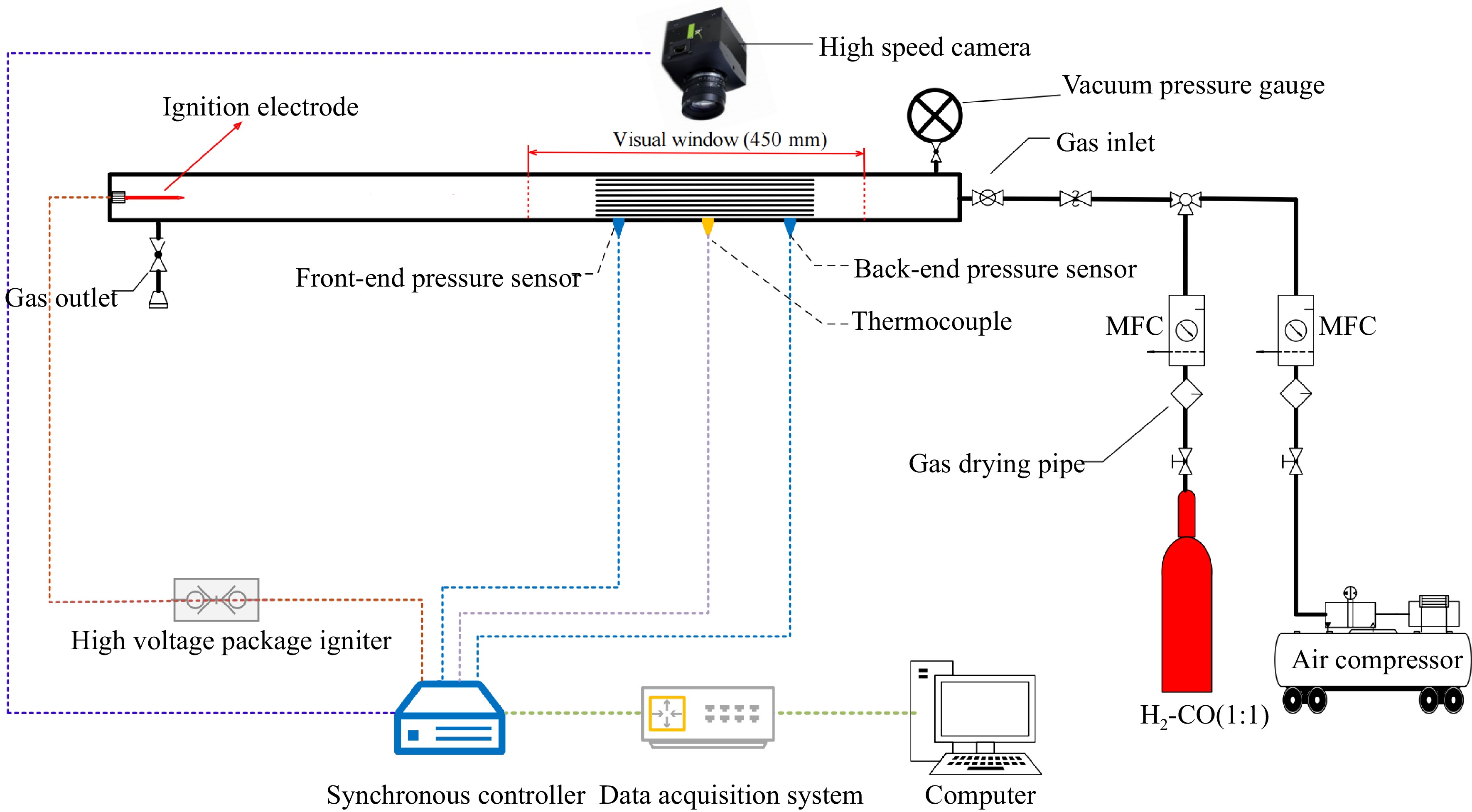 Study on the effect of channel spacing on premixed syngas-air explosion ...