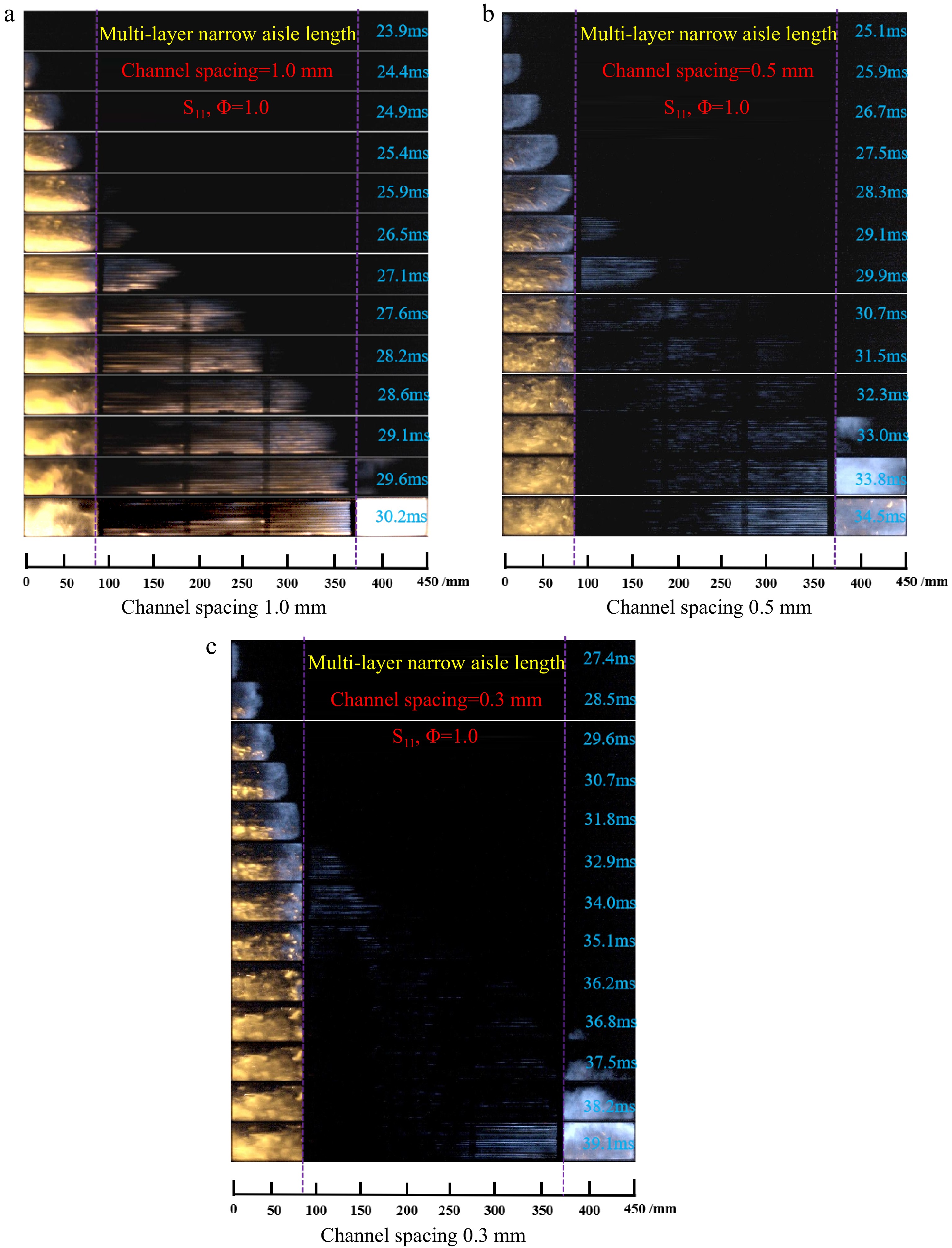 Study on the effect of channel spacing on premixed syngas-air explosion ...
