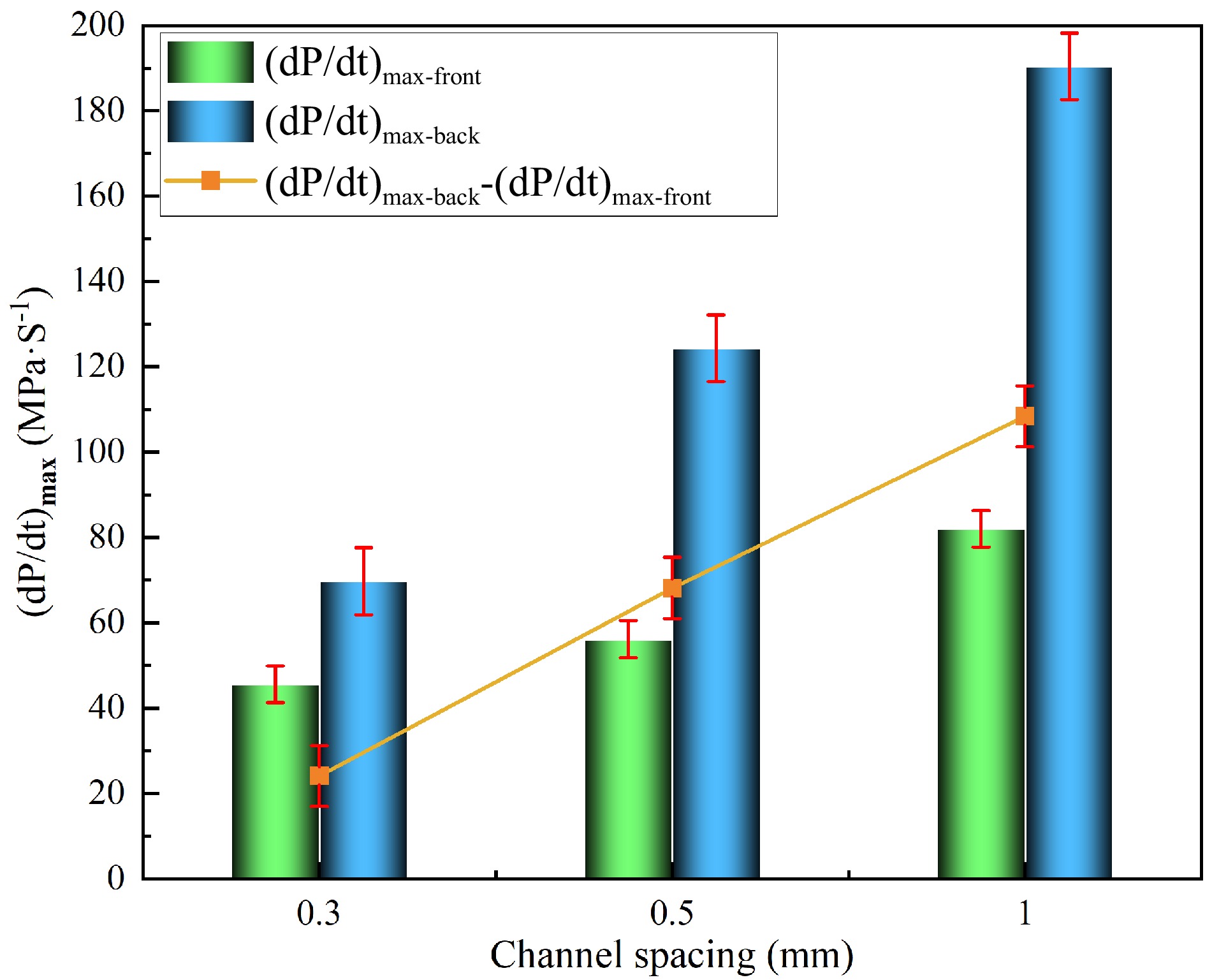 Study on the effect of channel spacing on premixed syngas-air explosion ...