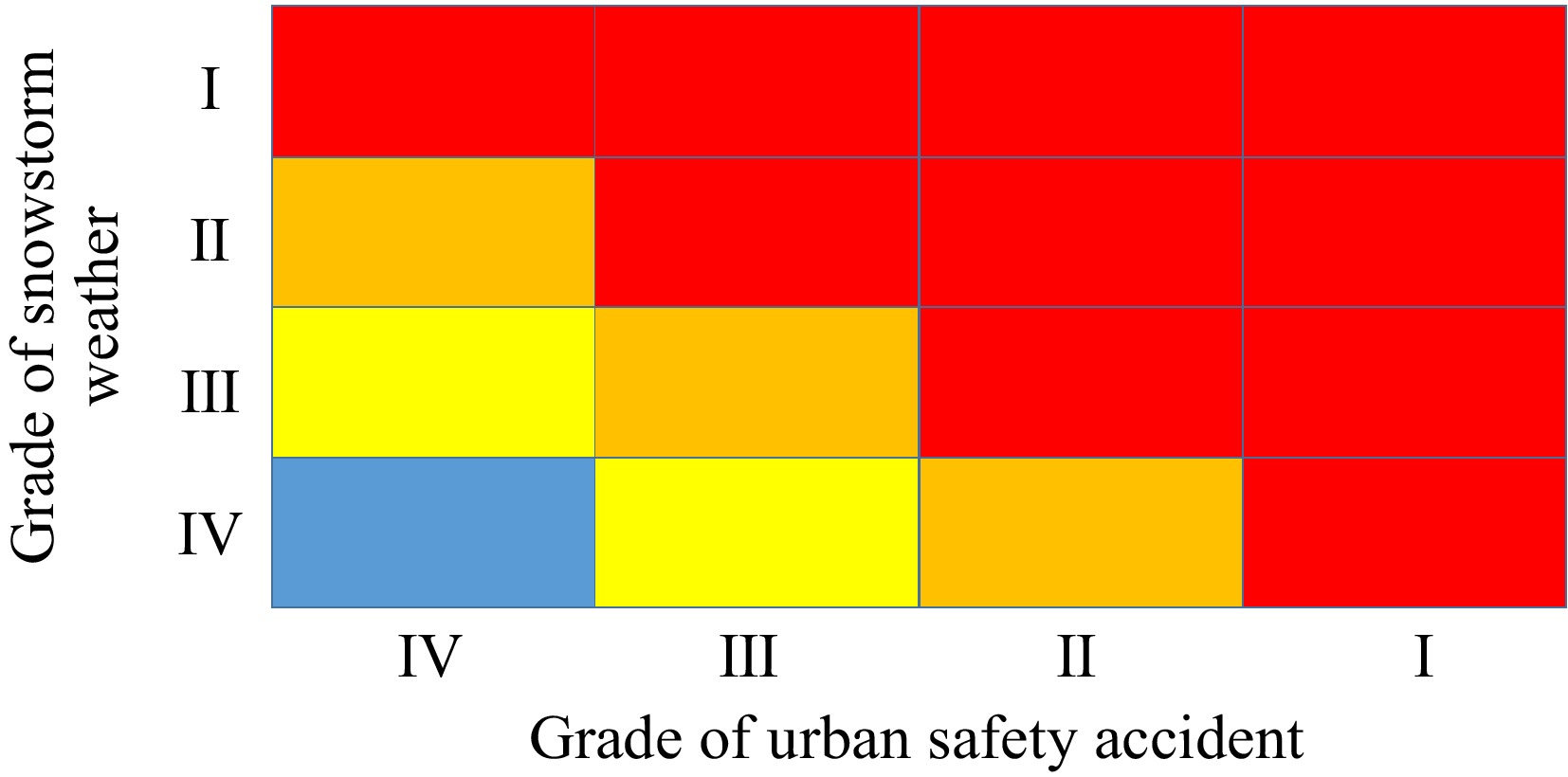 Research on urban safety early warning systems and emergency response ...