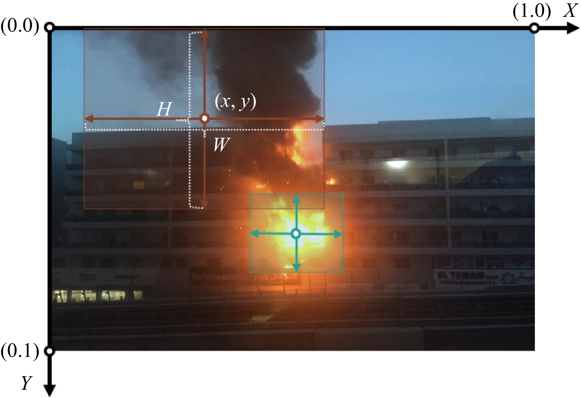 Fire Detection Methods Based On An Optimized Yolov5 Algorithm