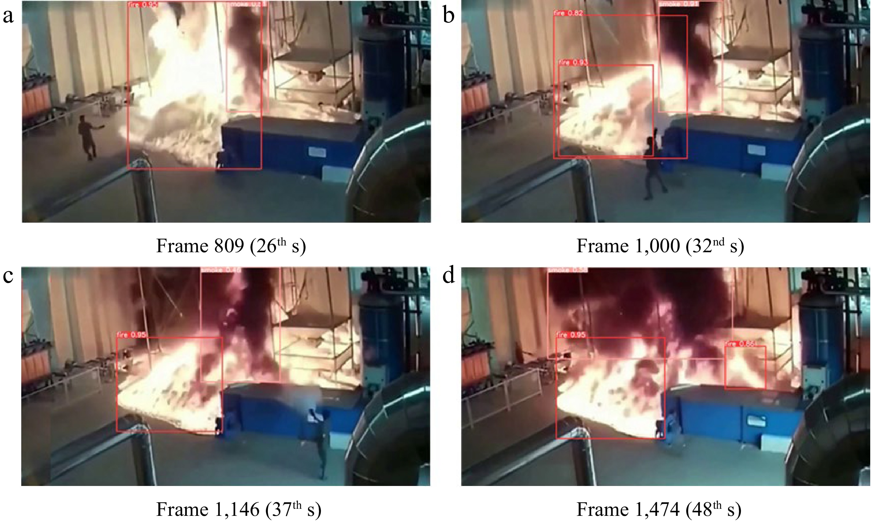 Fire Detection Methods Based On An Optimized Yolov5 Algorithm