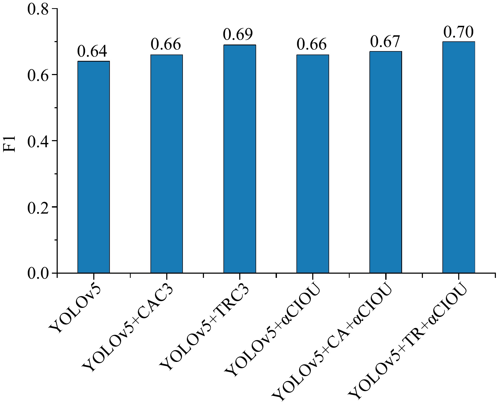 Fire Detection Methods Based On An Optimized Yolov5 Algorithm