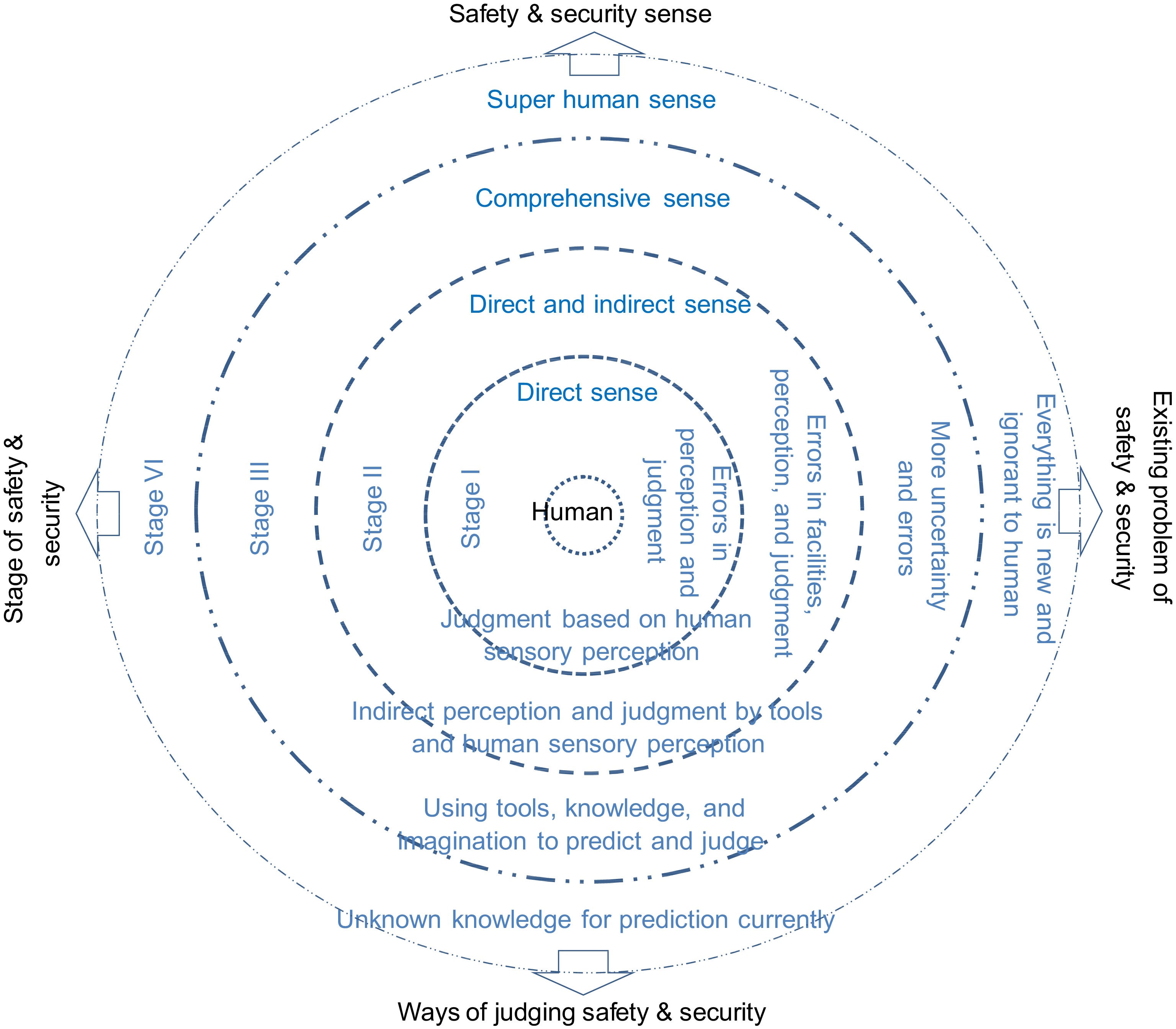 Why should safety and security civilization (SSC) be a new concept of ...
