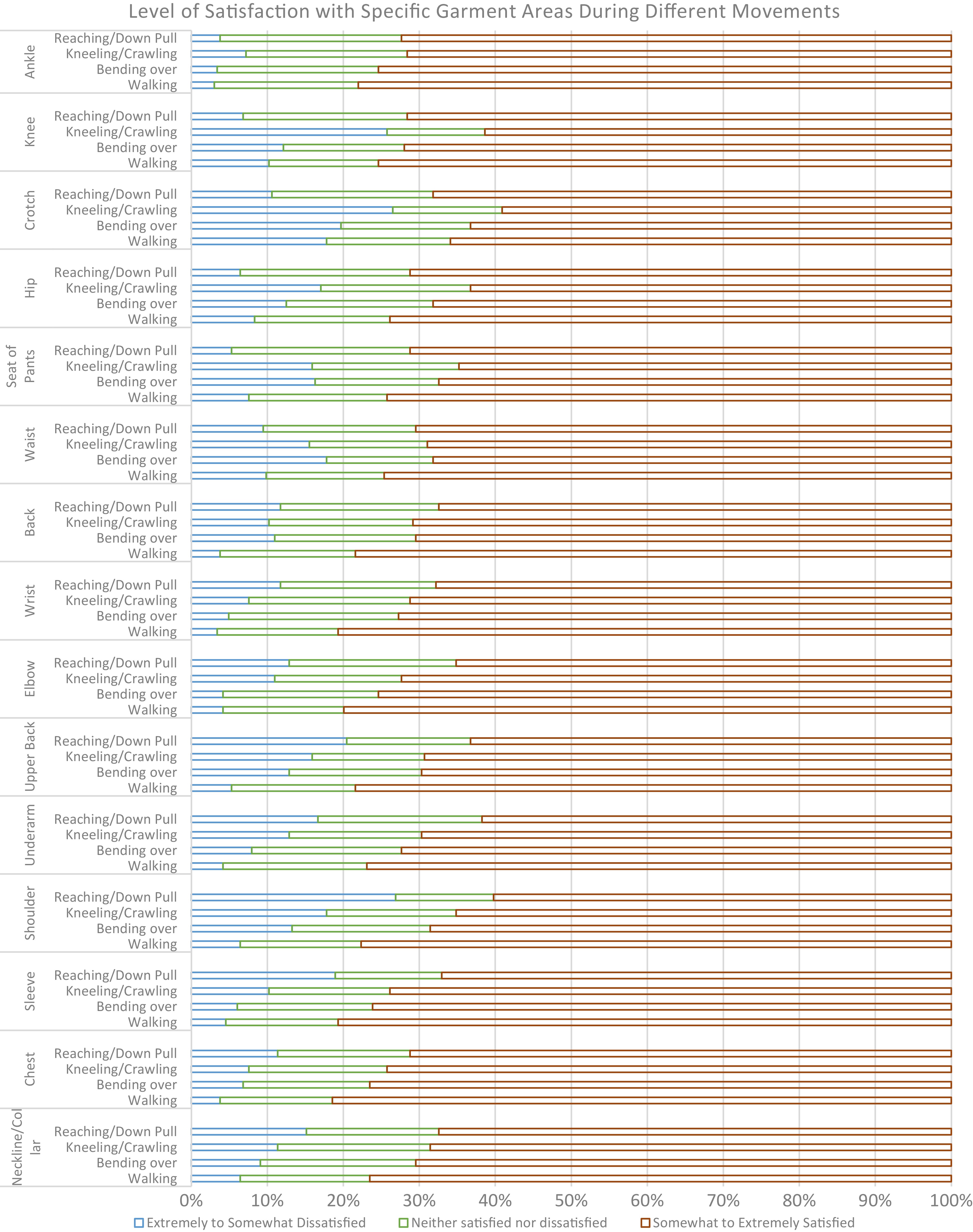 Structural firefighter personal protective clothing user needs in the ...