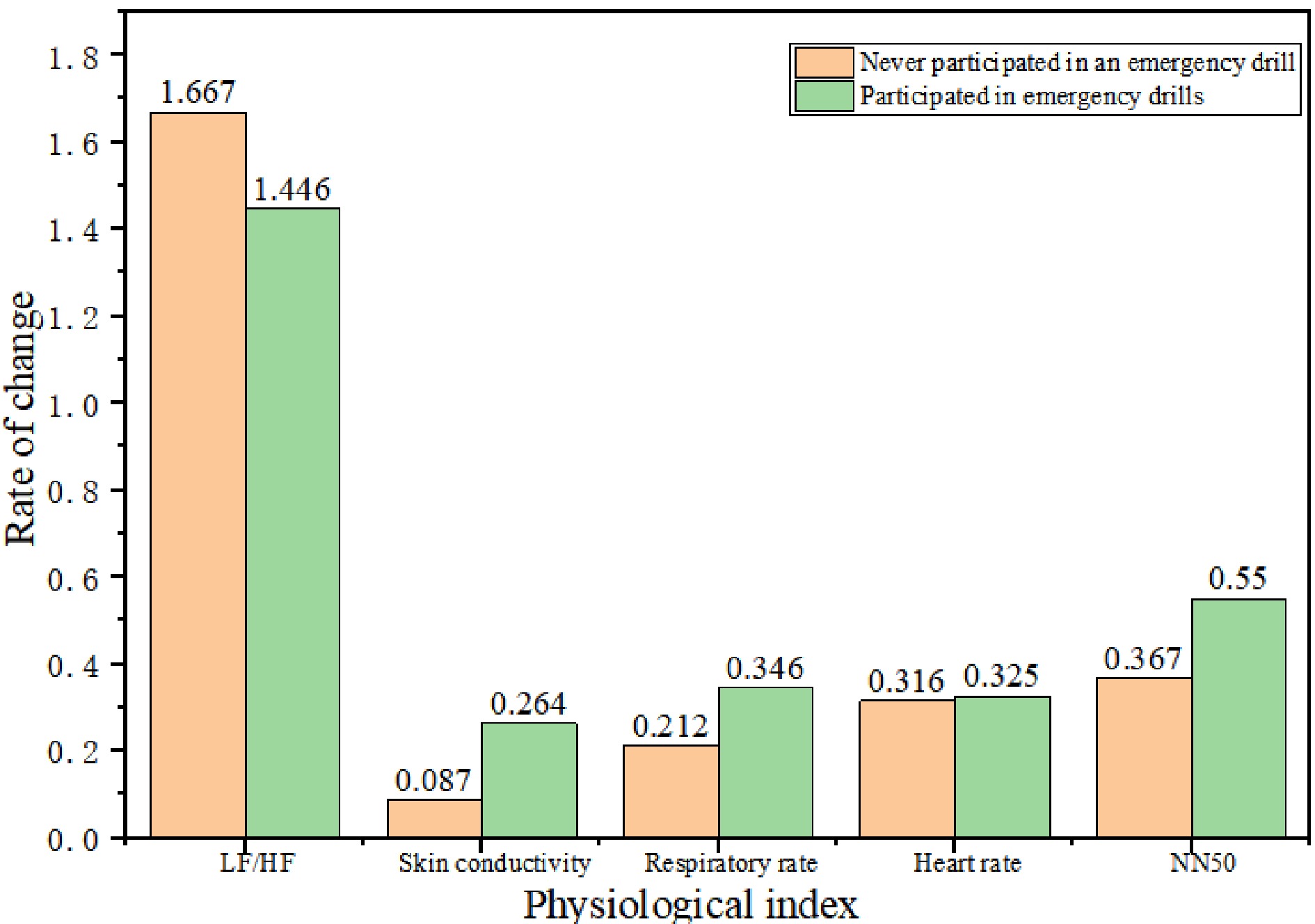 Experimental research on college students' emergency ability and its ...