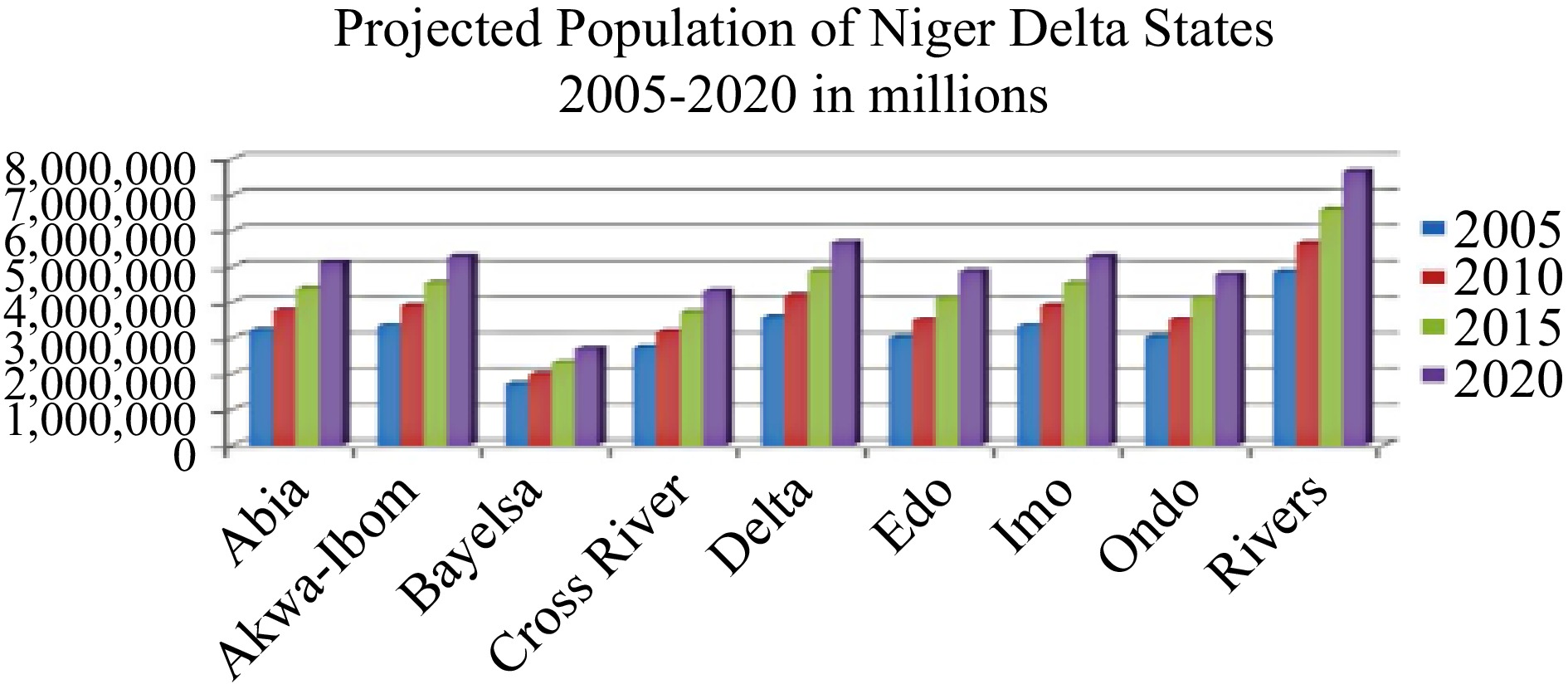 Deleterious impacts of tank farms on Delta neighbourhoods mitigation ...