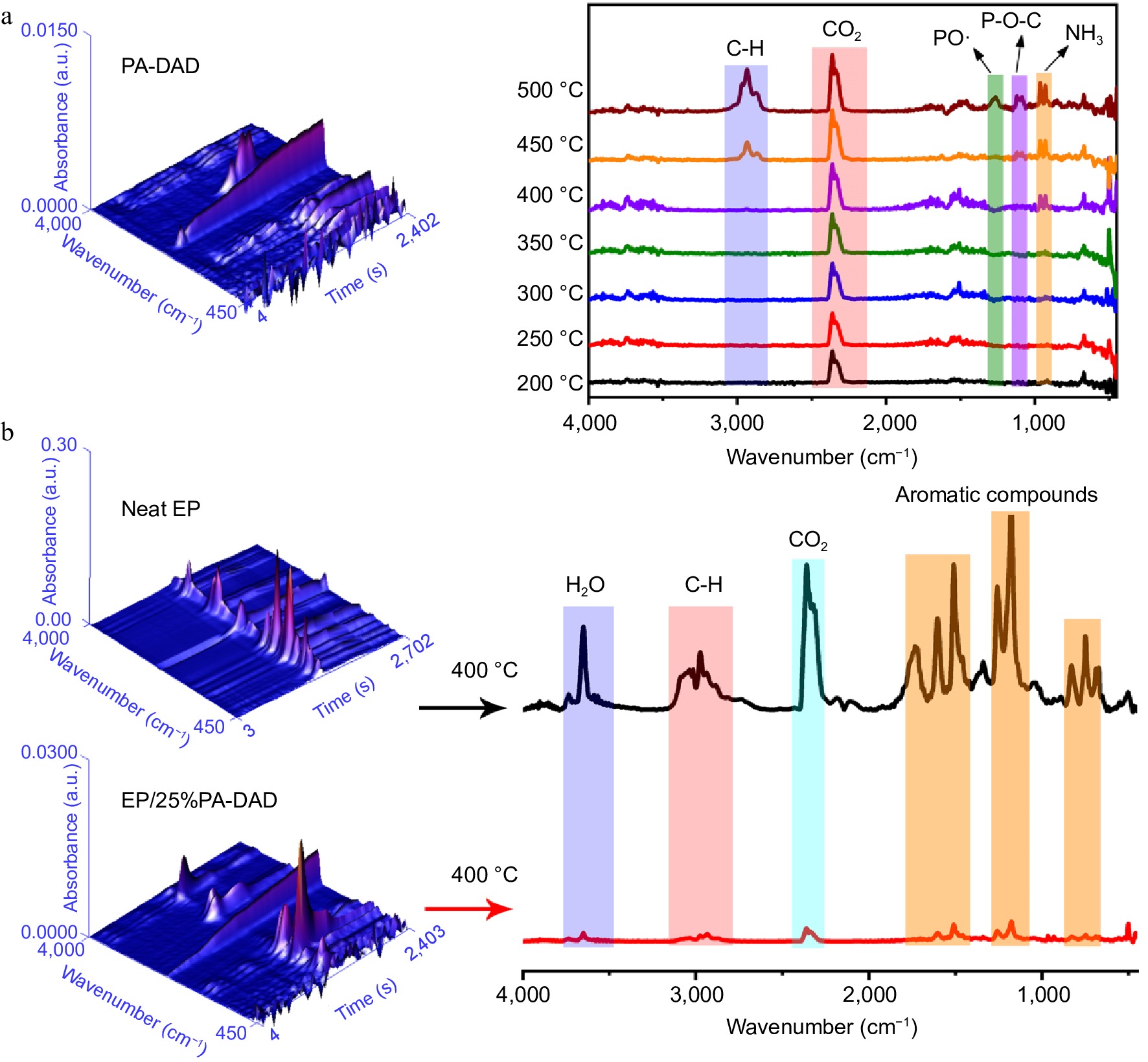 A bio-based hyperbranched flame retardant towards the fire-safety and ...
