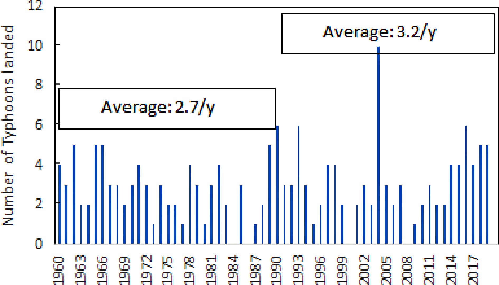 Flood risk management in Japan in response to climate change: shift ...