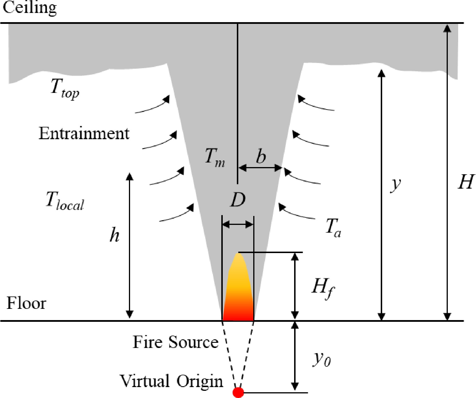 Review and application of engineering design models for building fire ...