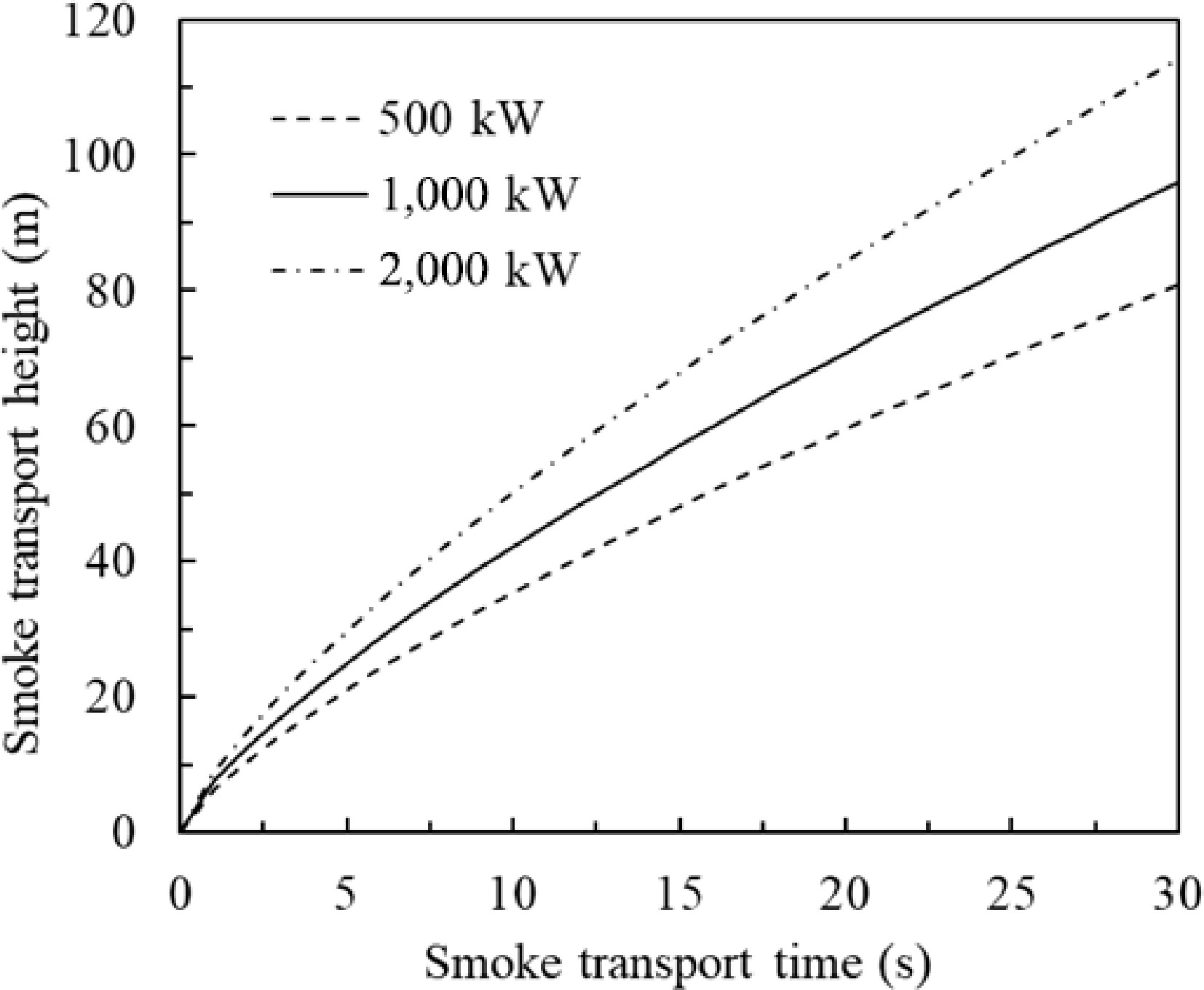 Review and application of engineering design models for building fire ...