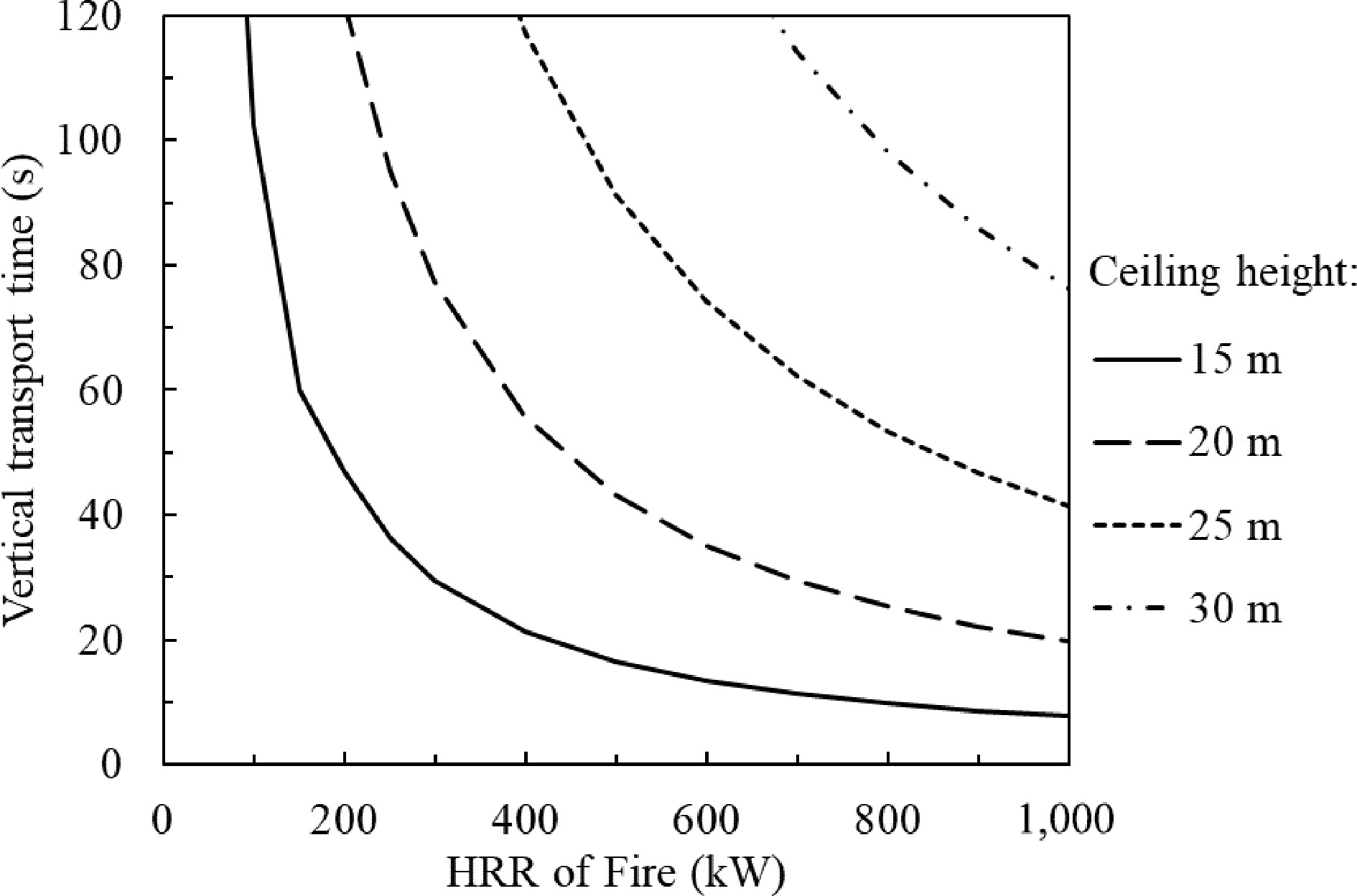 Review and application of engineering design models for building fire ...