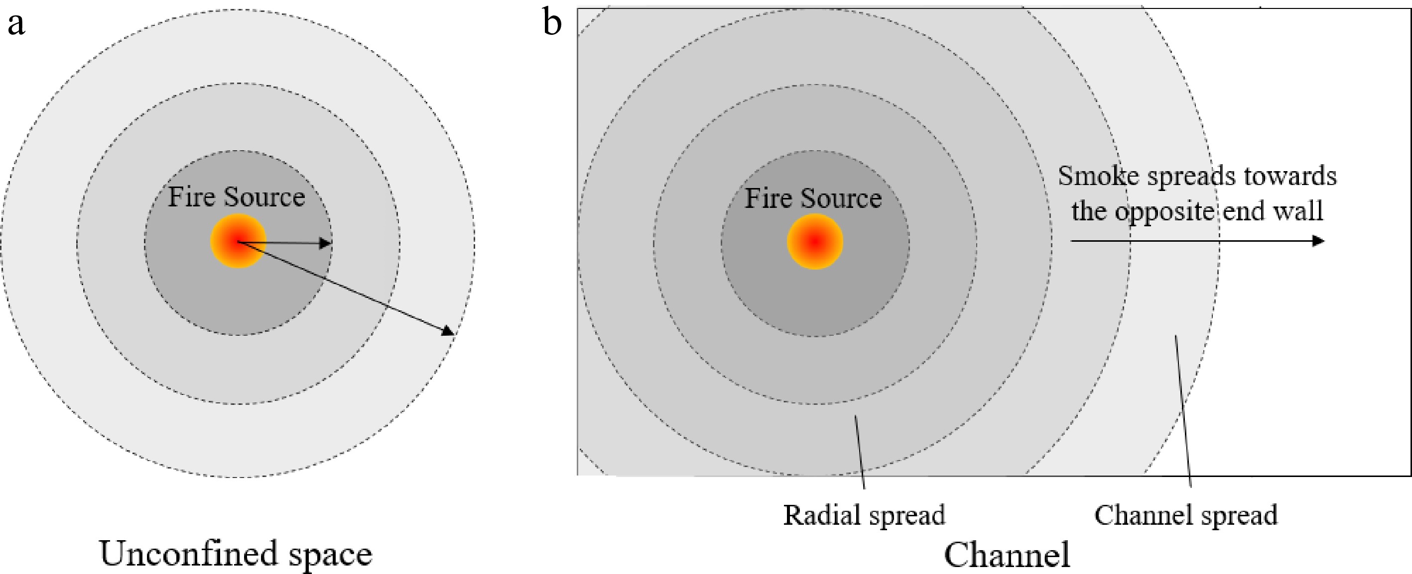 Review and application of engineering design models for building fire ...