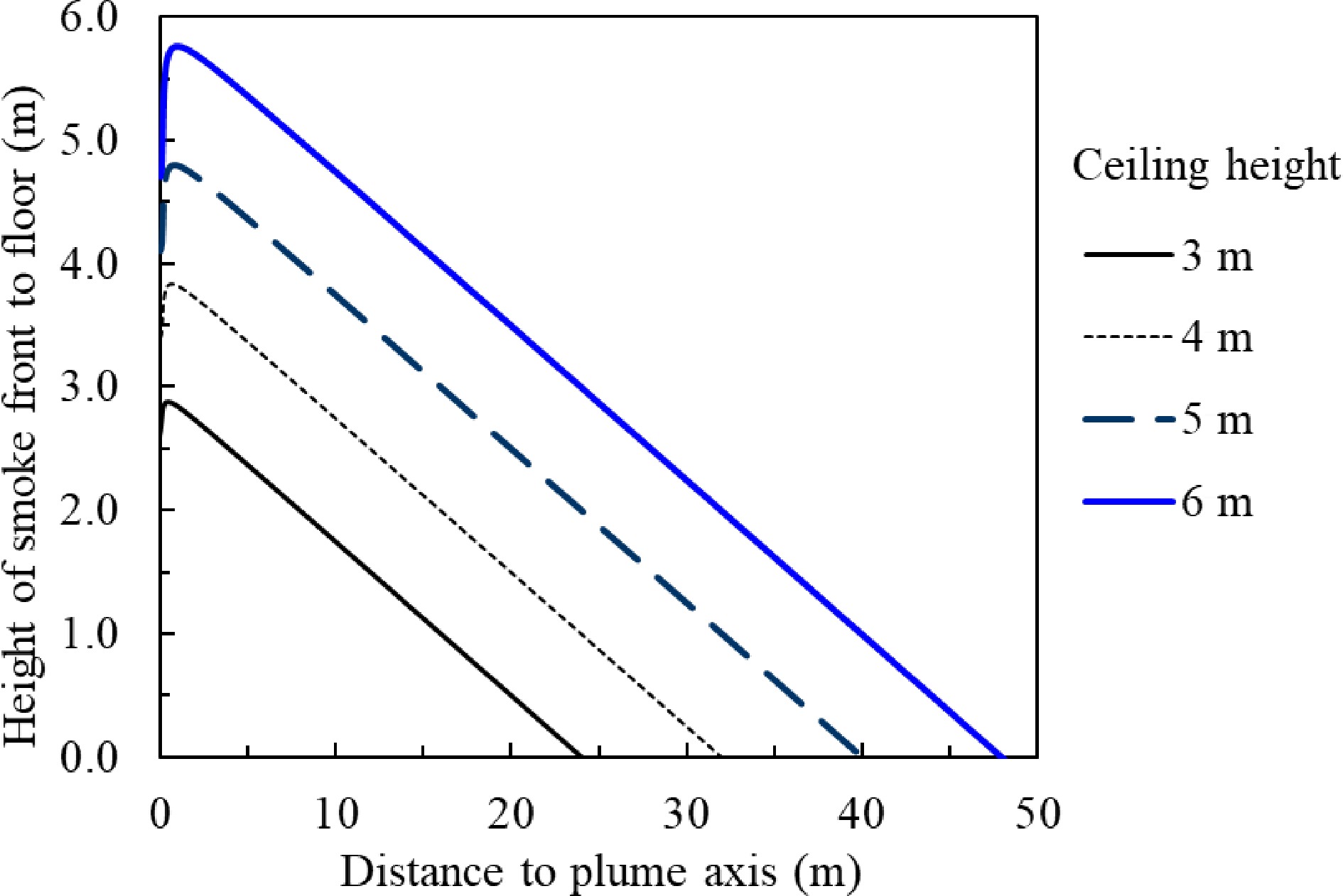 Review and application of engineering design models for building fire ...