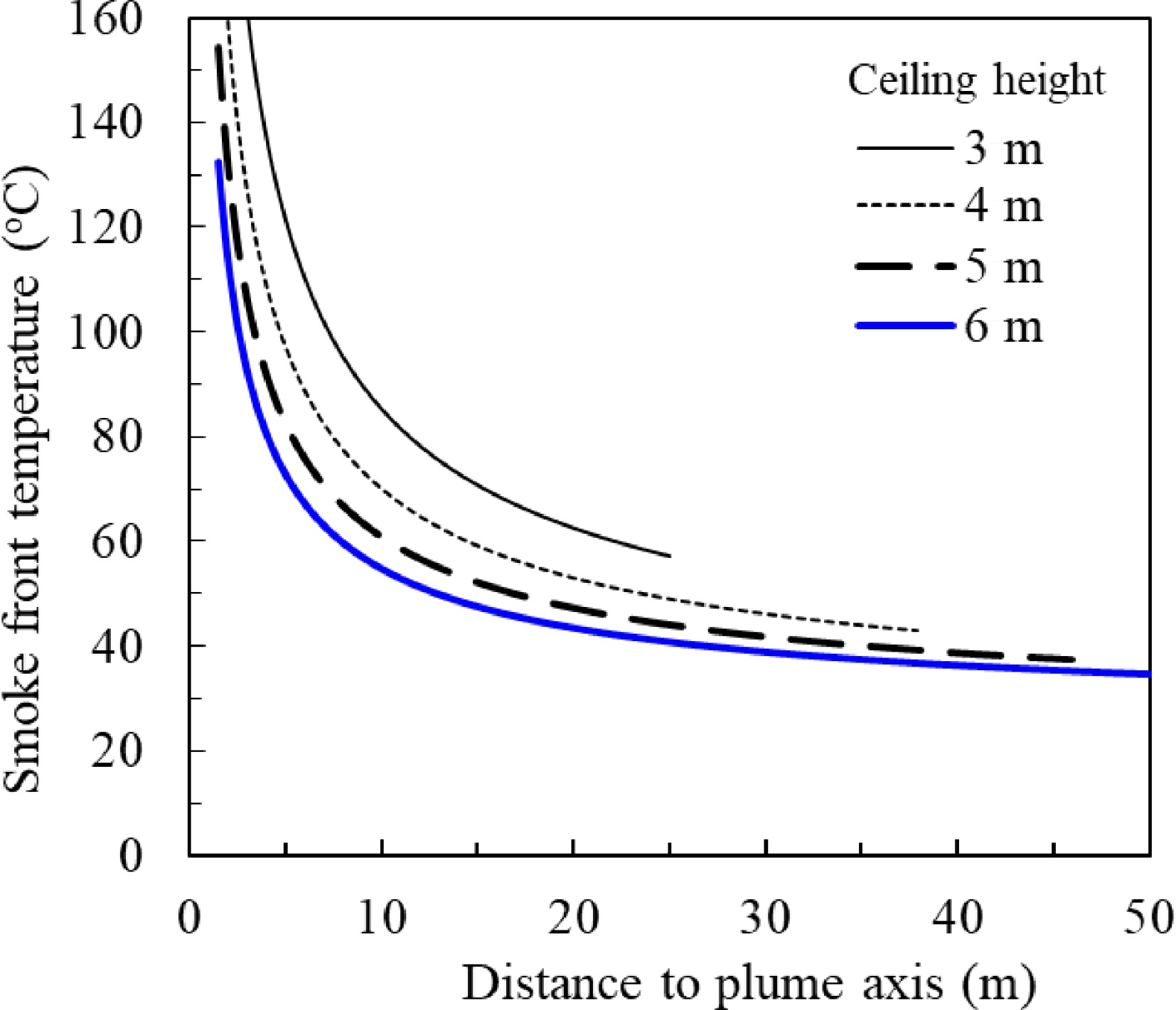 Review and application of engineering design models for building fire ...