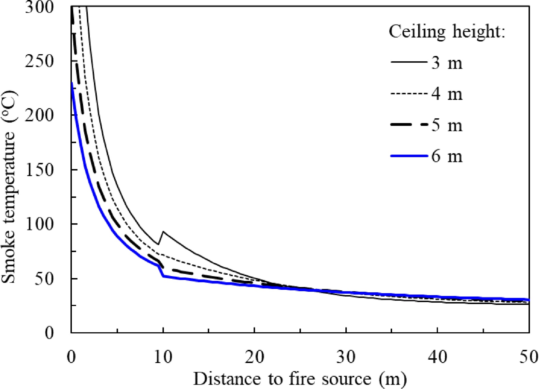 Review and application of engineering design models for building fire ...