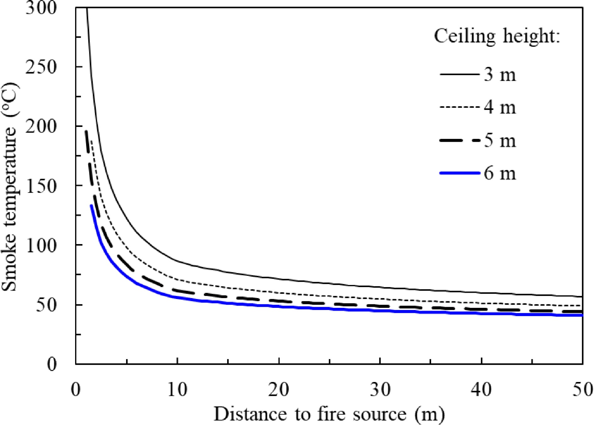 Review and application of engineering design models for building fire ...