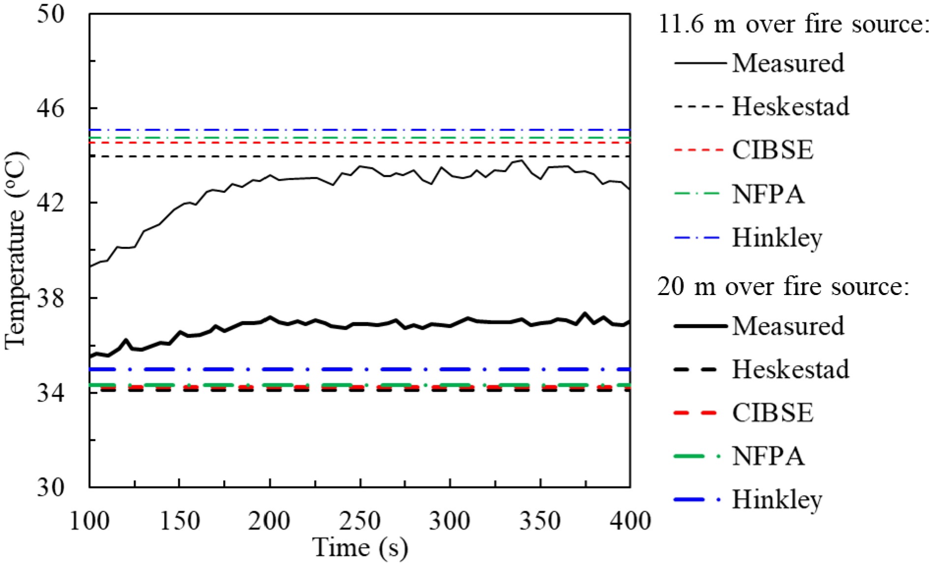 Review and application of engineering design models for building fire ...