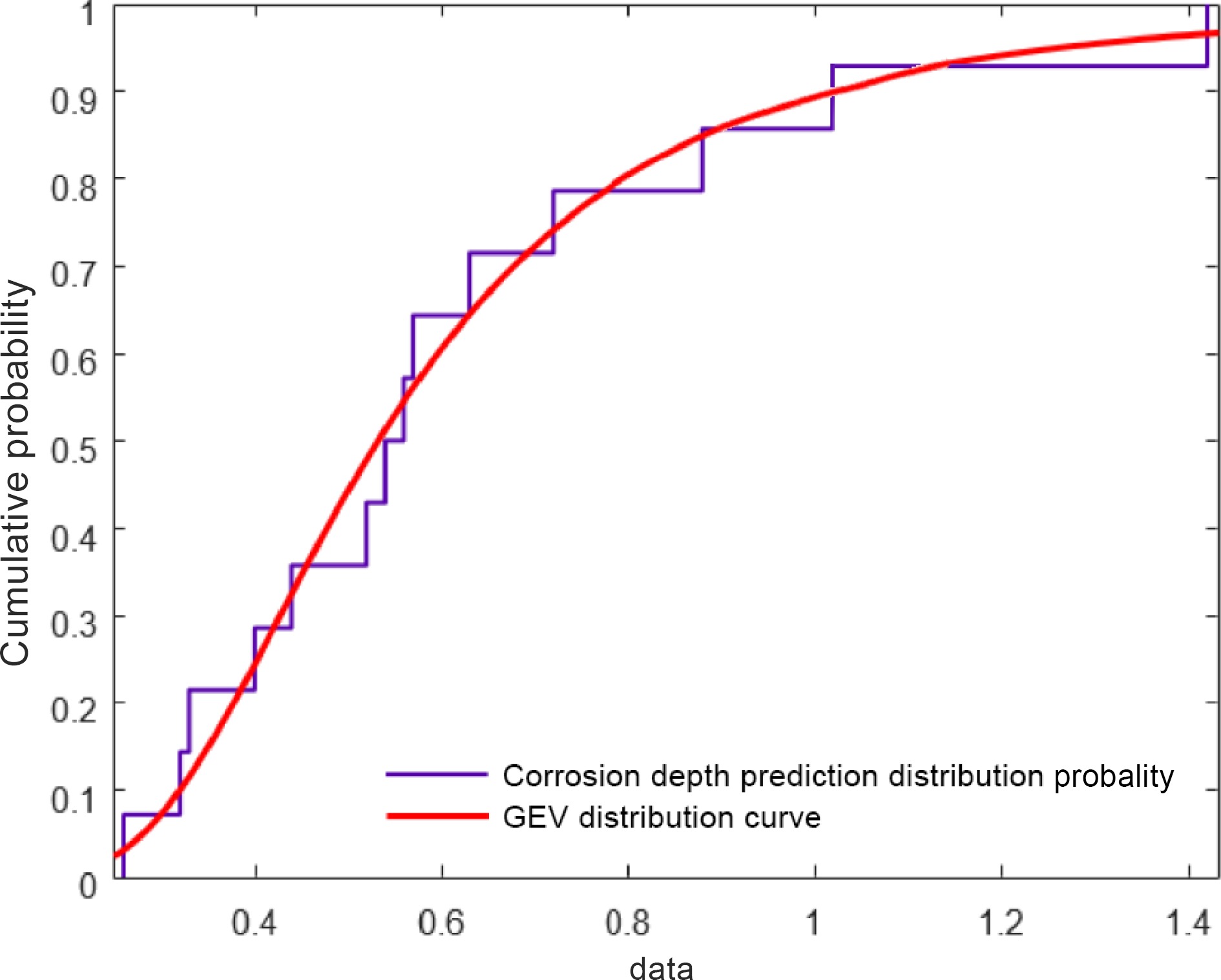 Quantifying the influence of corrosion defects on the failure prediction of natural gas ...