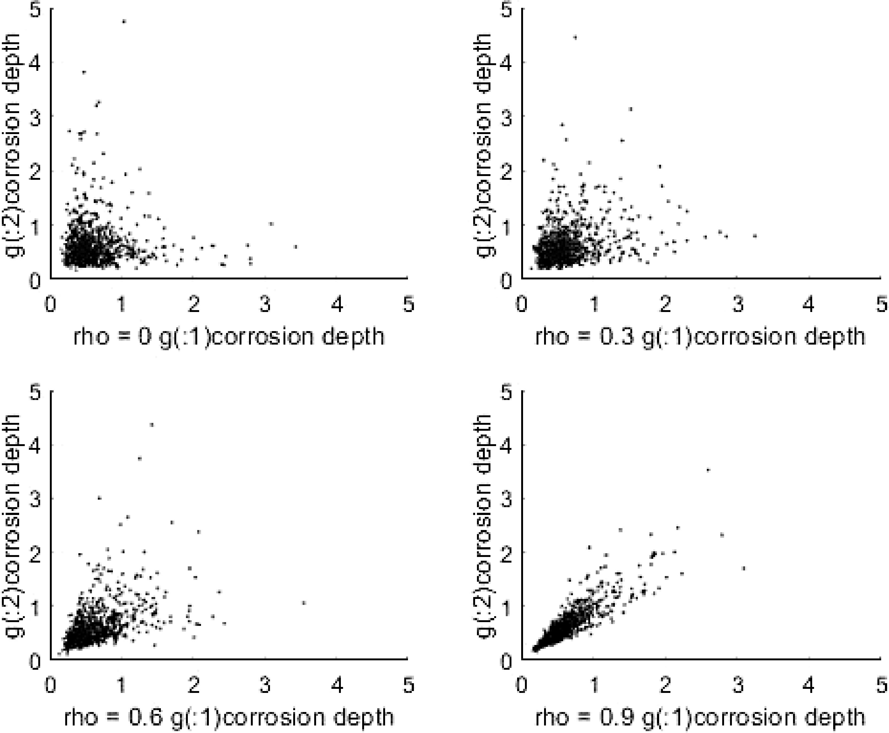 Quantifying the influence of corrosion defects on the failure ...