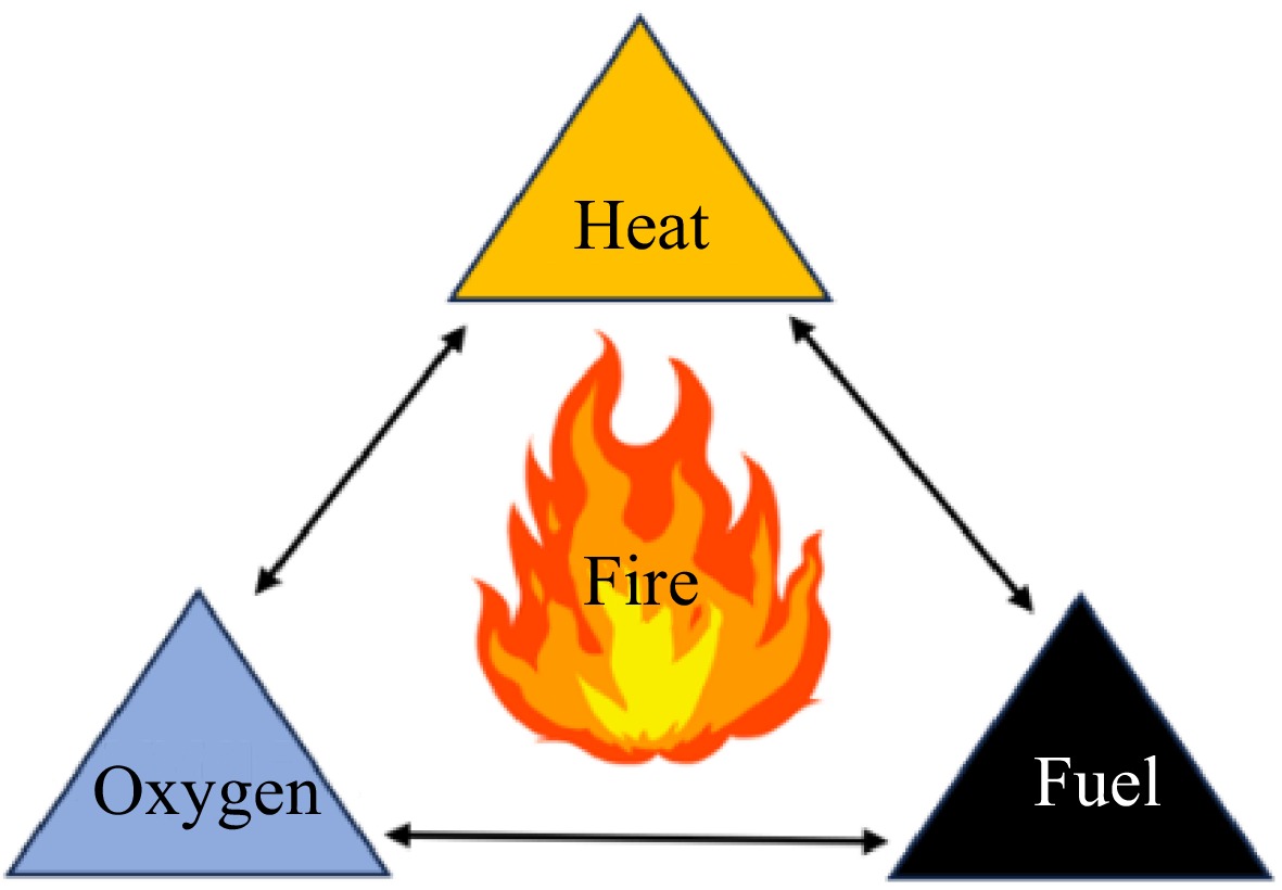 A review of coal mine fire extinguishment methods