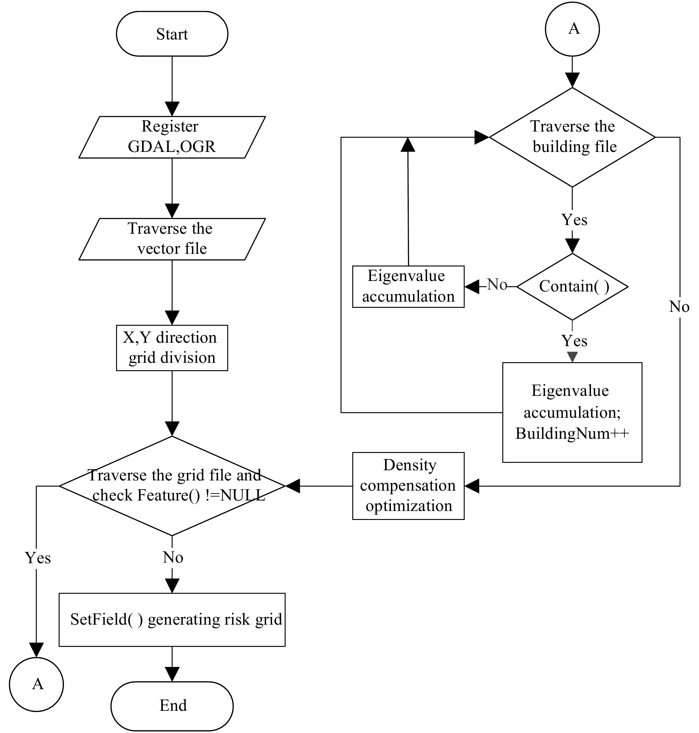 Research on grid based fire warning algorithm with YOLOv5s for palace ...
