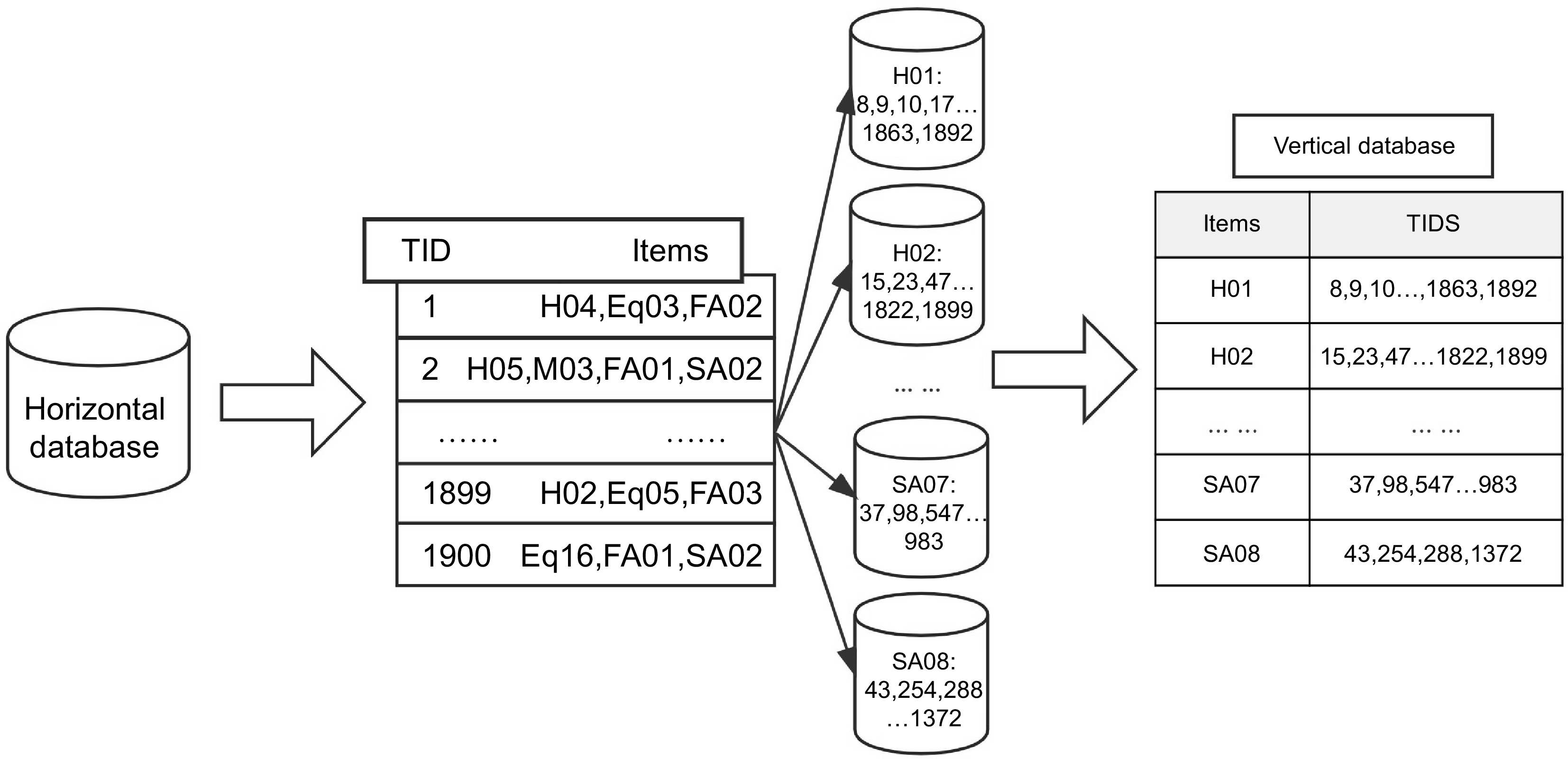 Analysis of chemical production accidents in China data mining, network ...