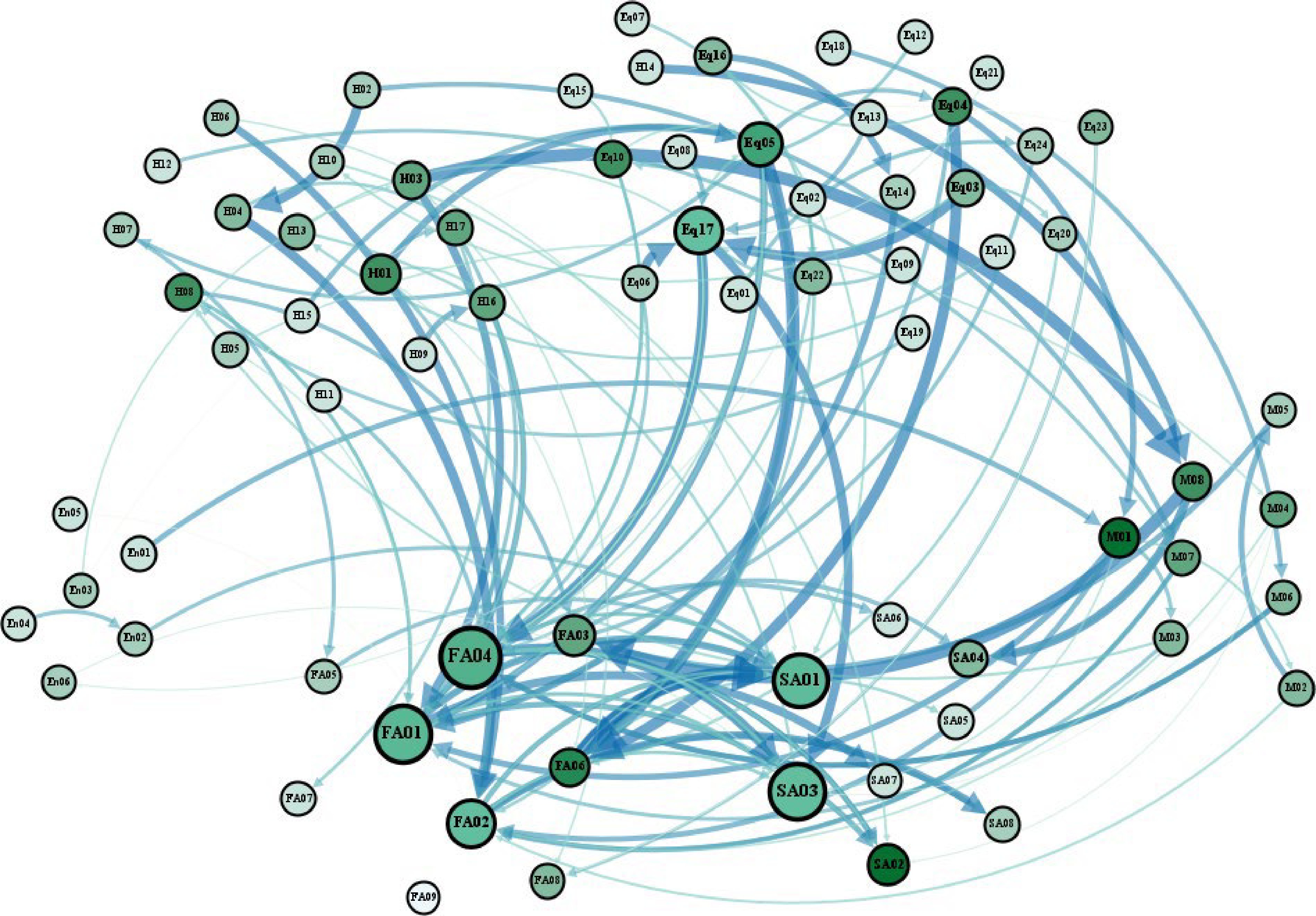 Analysis of chemical production accidents in China data mining, network ...