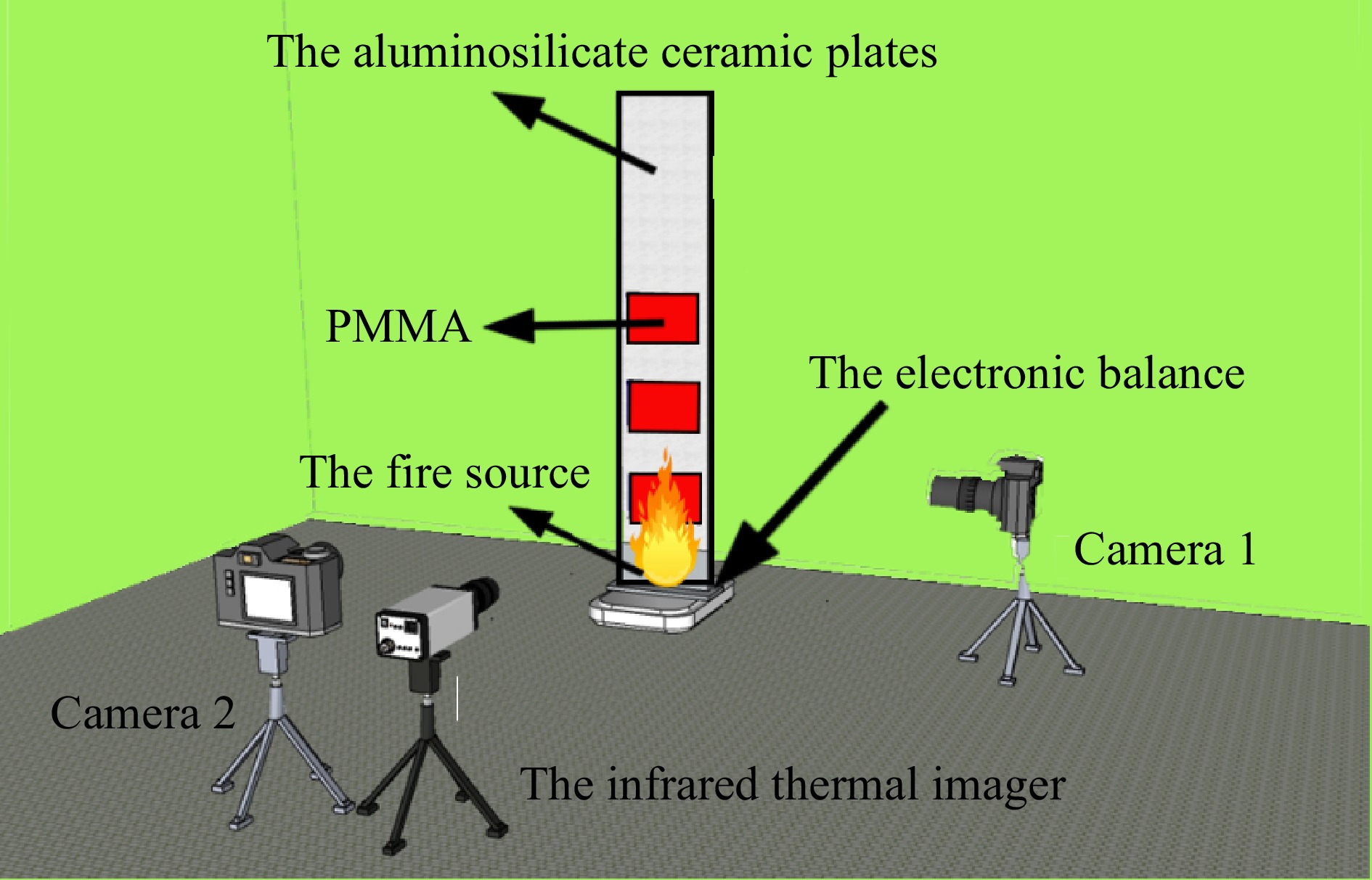 Experimental study on the influence of material width on discrete fire ...