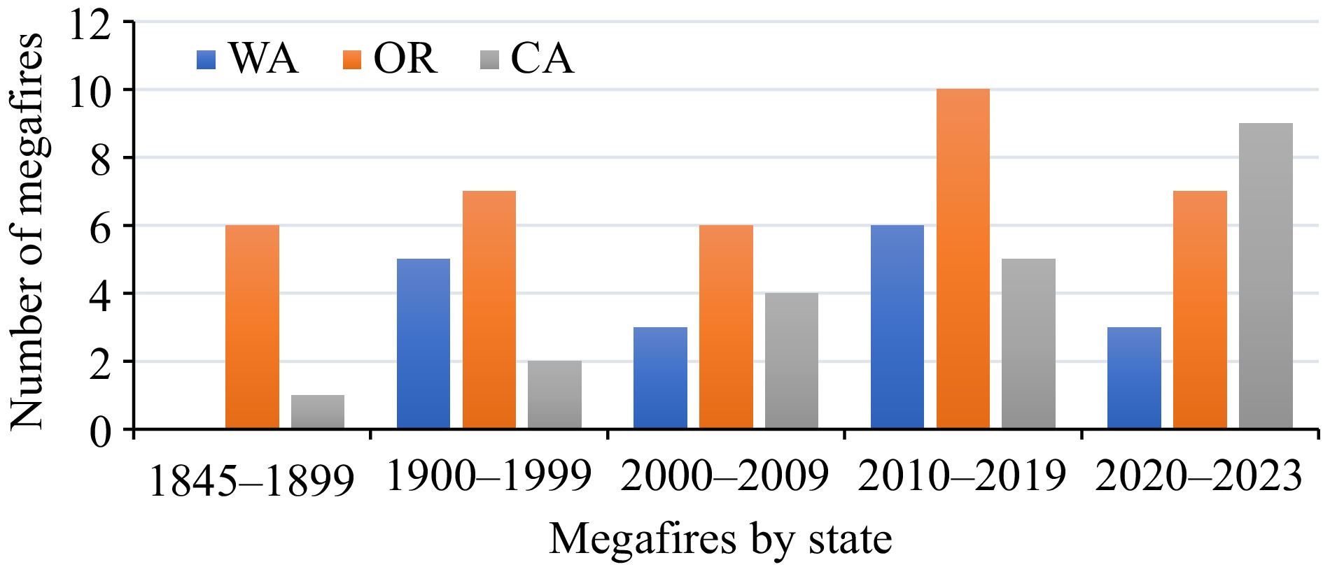 Charting the scorched trails a comparative analysis of roadway damage ...