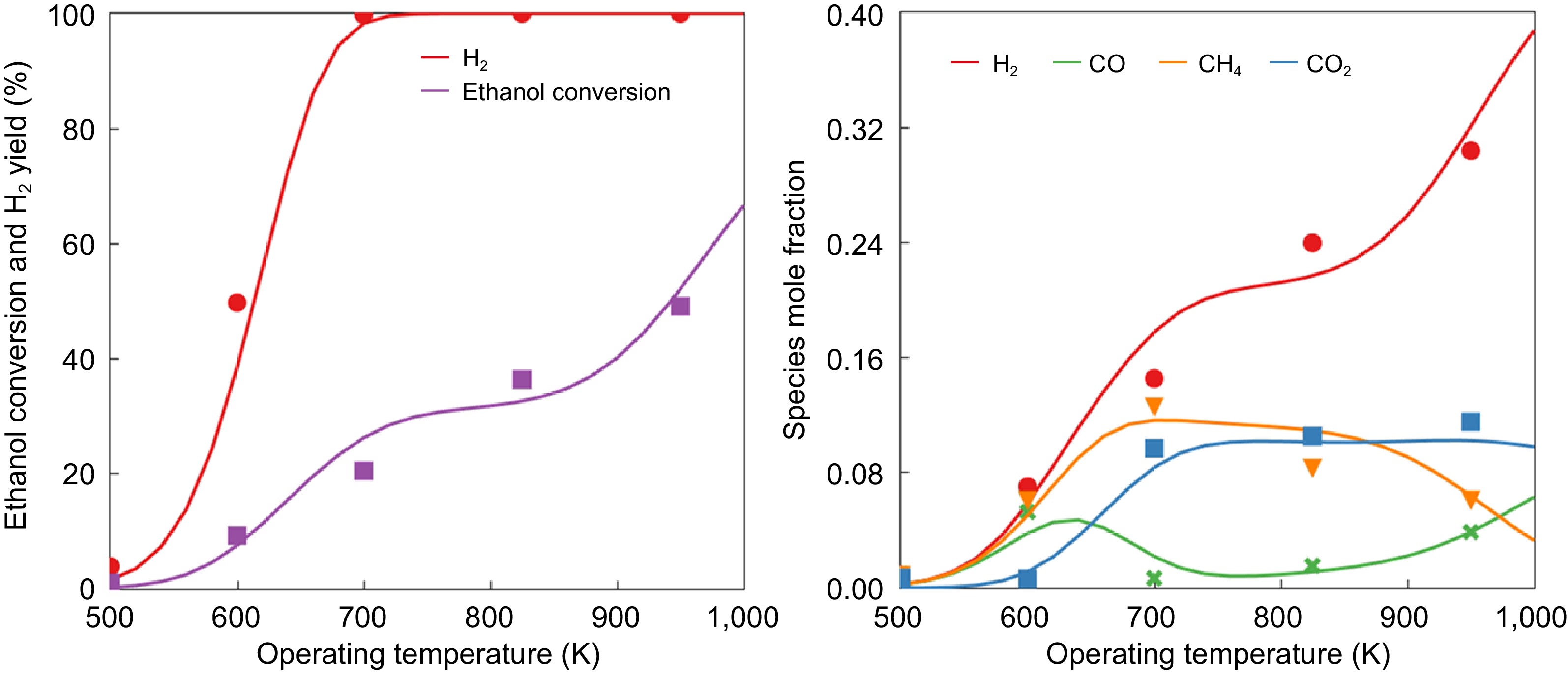Modeling and analysis of direct internal reforming in ethanol-fueled SOFC