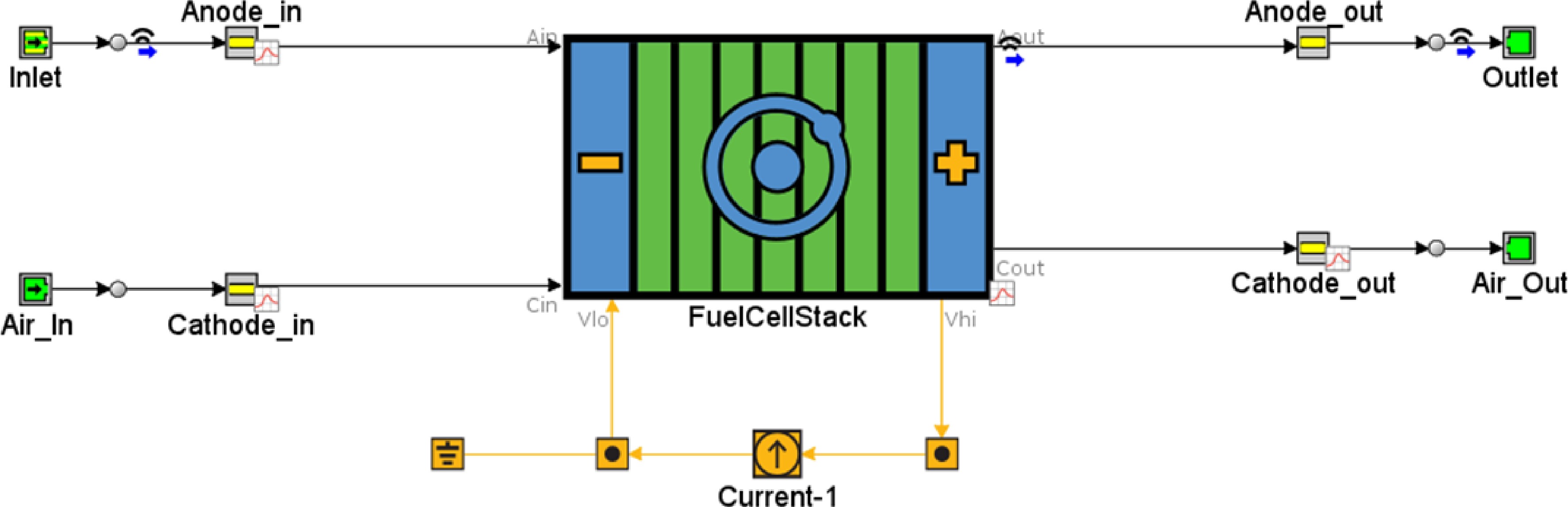 Modeling and analysis of direct internal reforming in ethanol-fueled SOFC